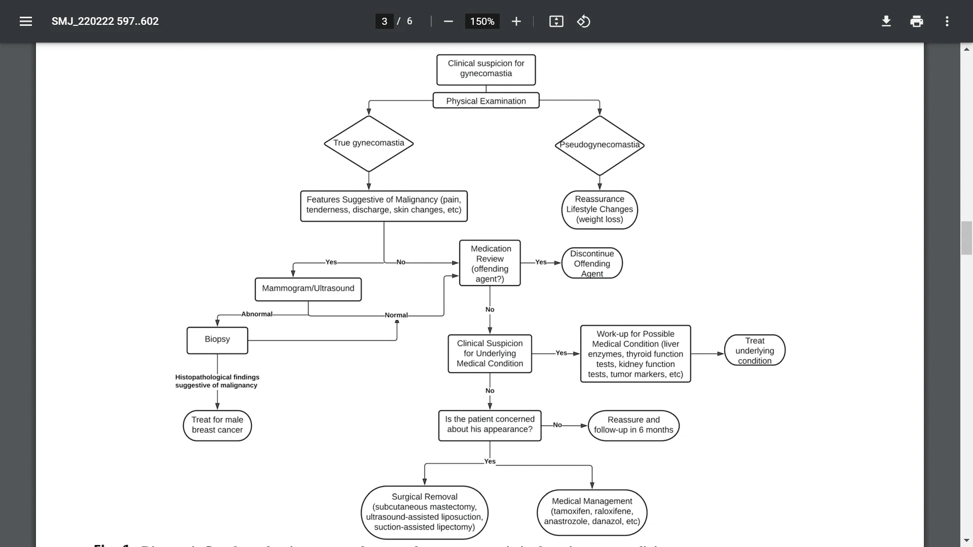Approach to Gynecomastia in Primary Care Clinics | Excel Male TRT Forum