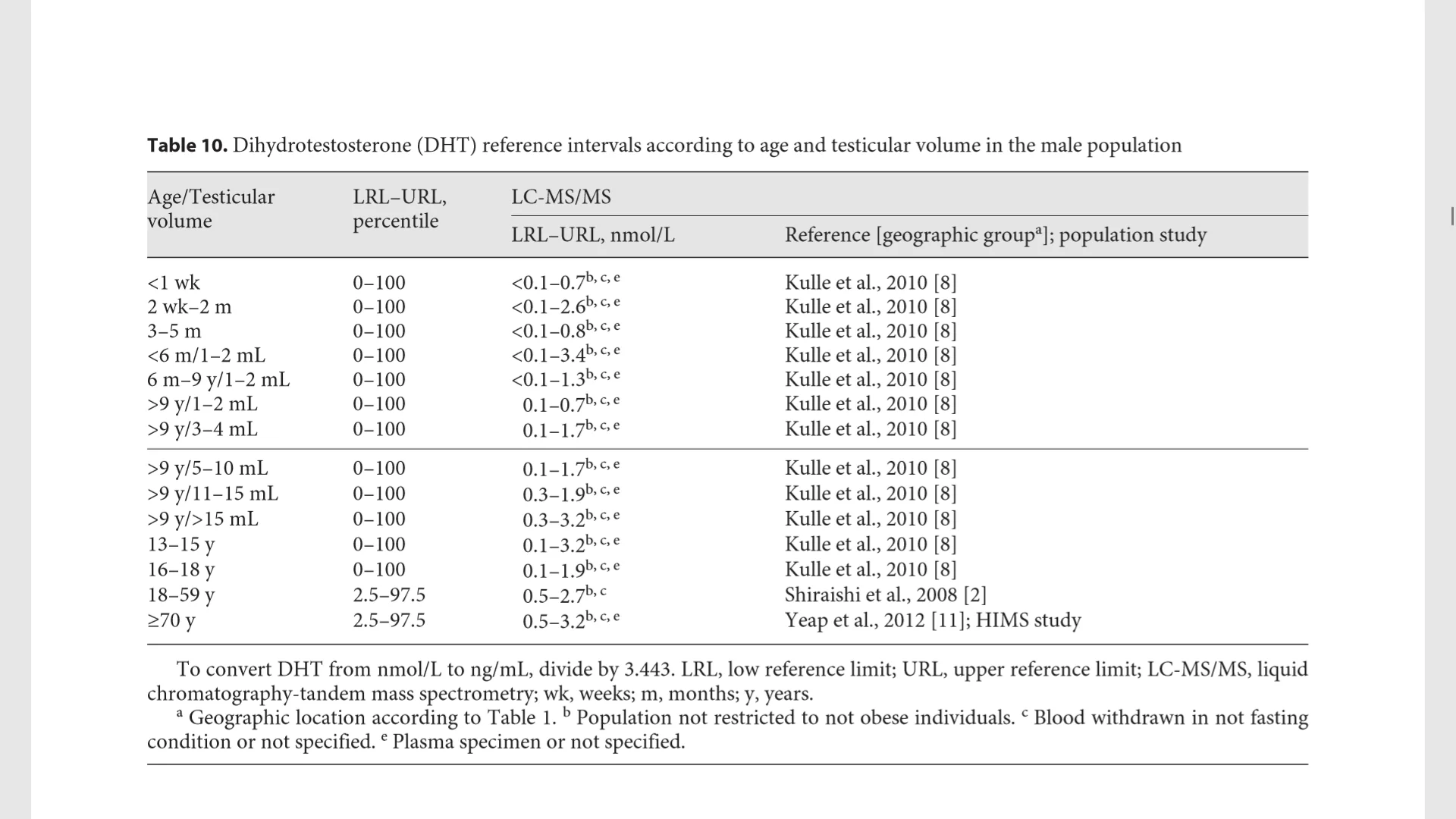 Normative Basal Values of Hormones and Proteins of Gonadal and Adrenal Functions from Birth to ...