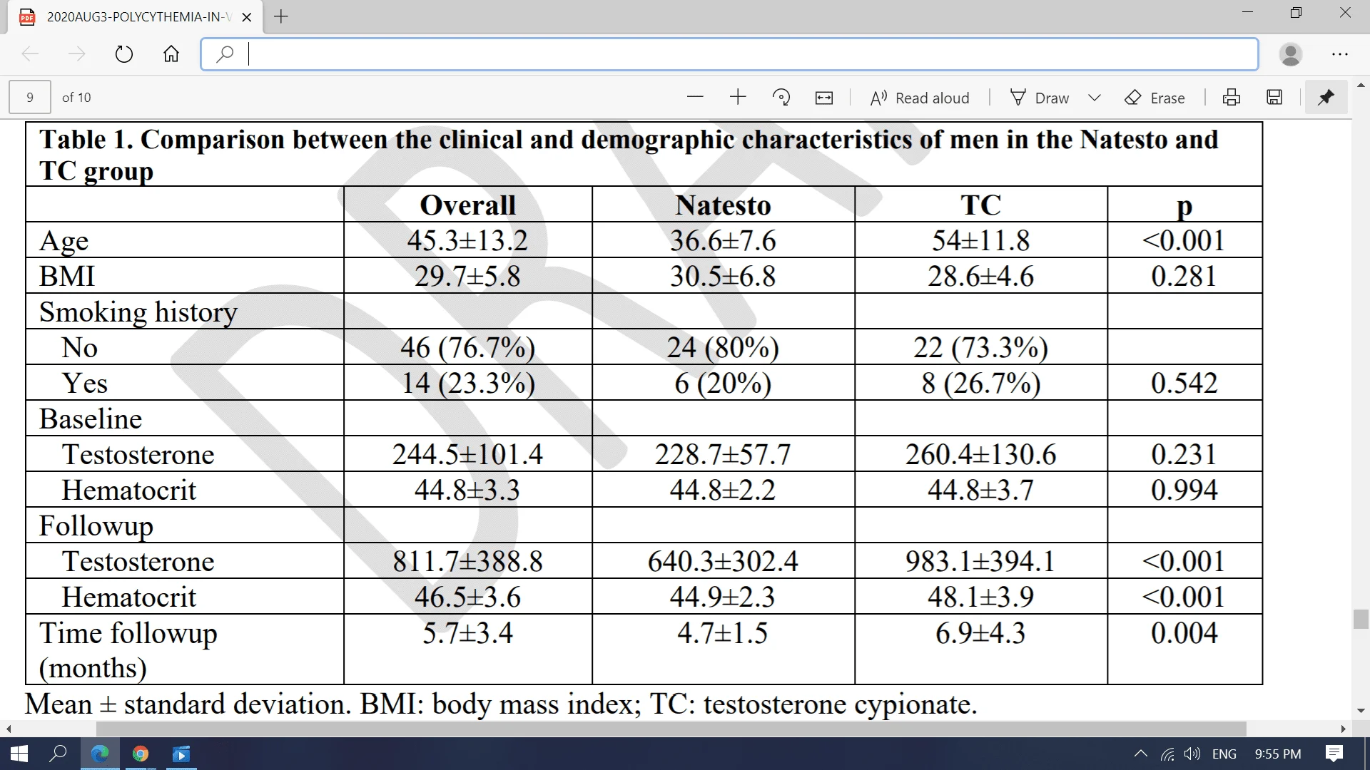 High hematocrit prevalence with intranasal vs. intramuscular ...