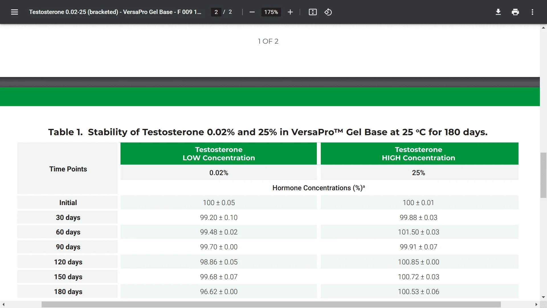 Stability Assessment of Compounded Testosterone 0.02-25% in VersaPro ...