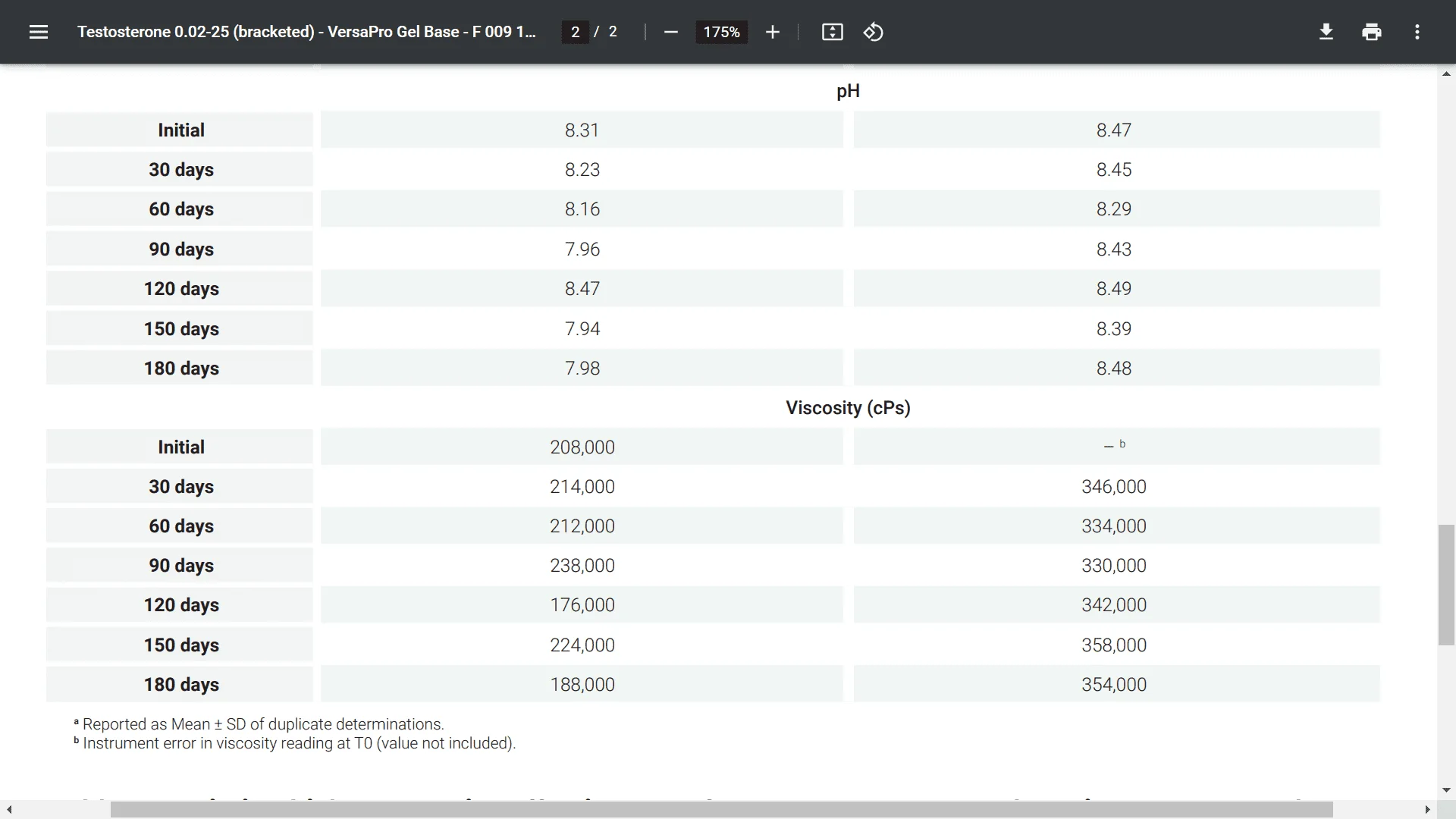 Stability Assessment of Compounded Testosterone 0.02-25% in VersaPro ...