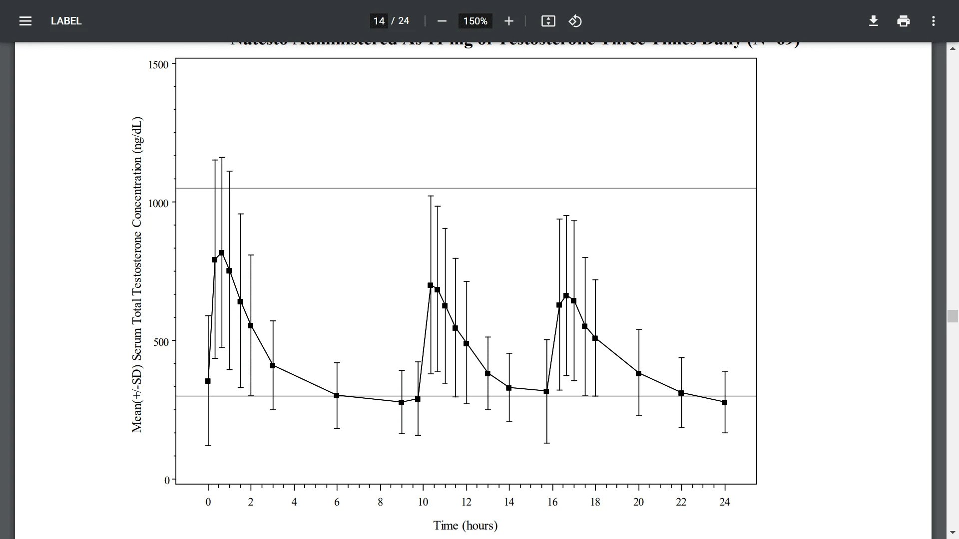 For Those That Get Headaches on TRT | Excel Male TRT Forum