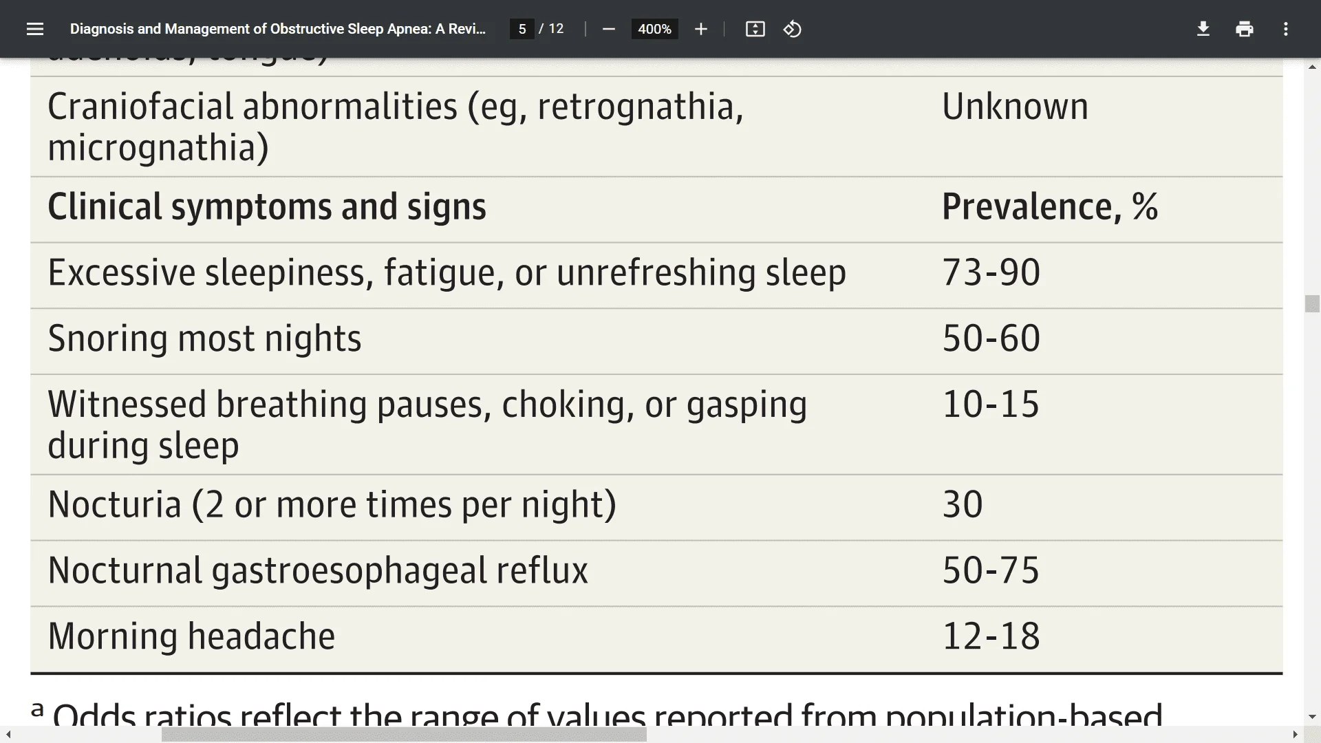 Diagnosis and Management of Obstructive Sleep Apnea | Excel Male TRT Forum