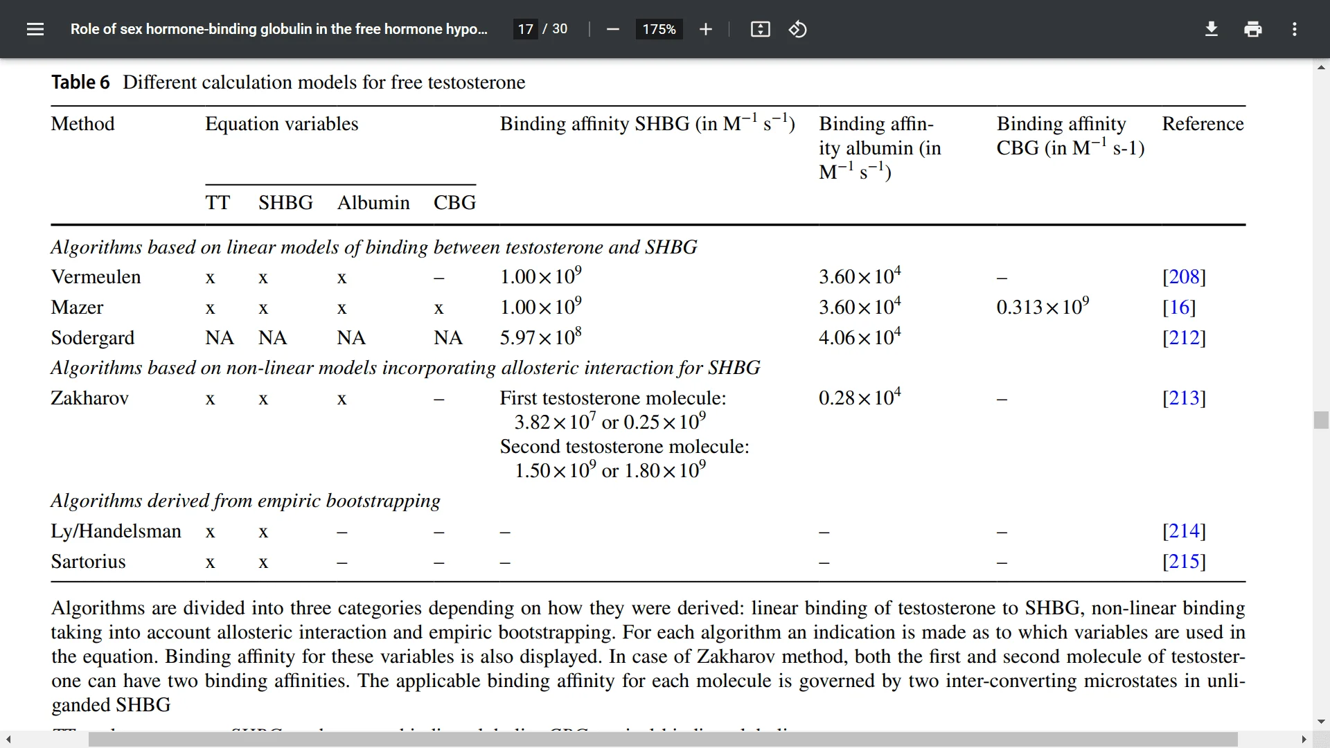 Role of SHBG in the free hormone hypothesis and the relevance of free ...