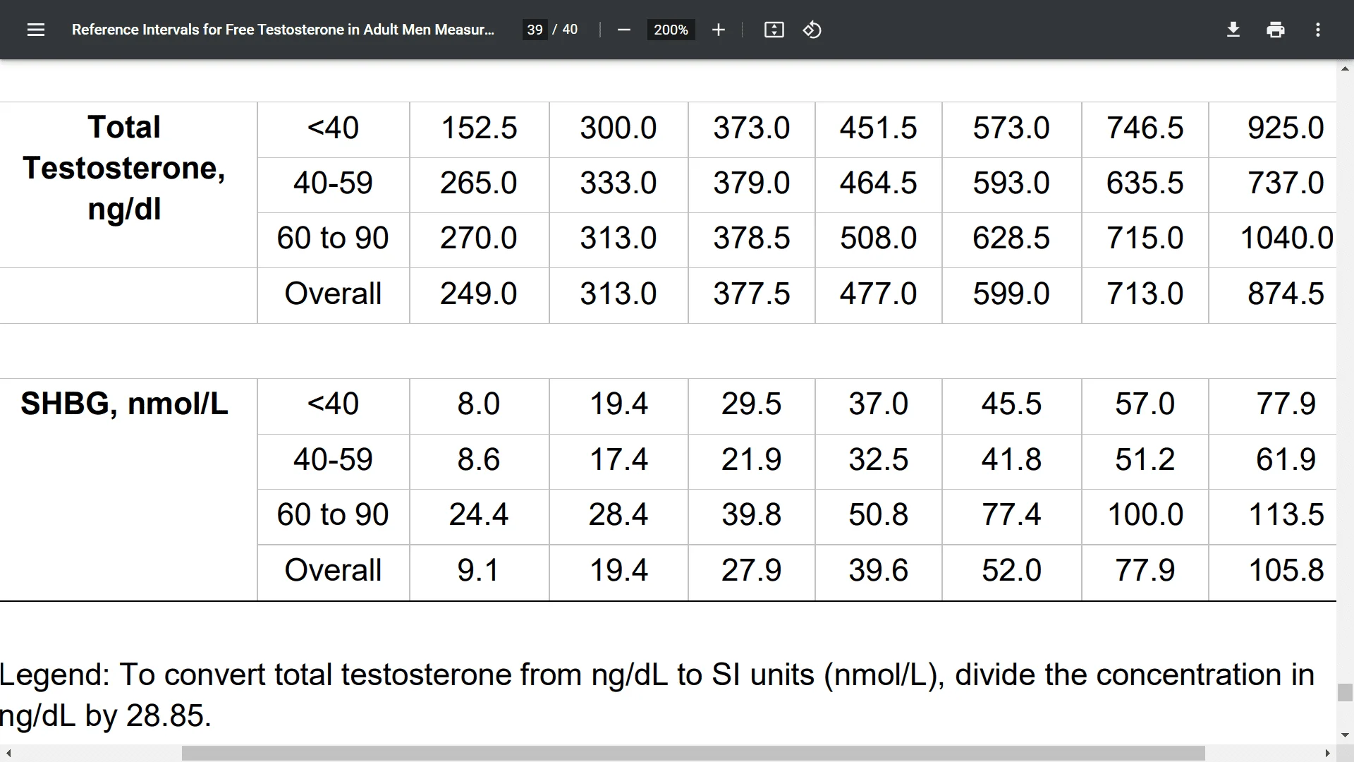 Reference Intervals for Free Testosterone in Adult Men Measured Using a ...