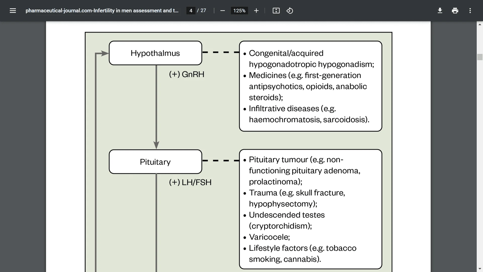 Infertility in men: assessment and treatment | Excel Male TRT Forum