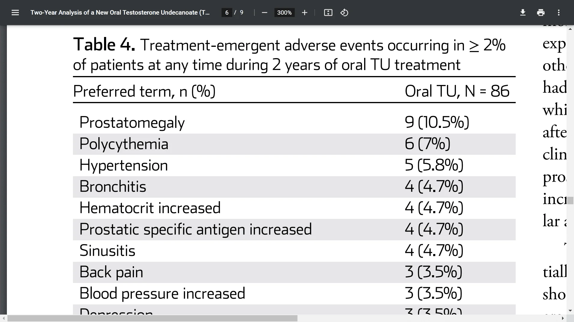 Oral TU offers a safe and effective long-term treatment option for men ...