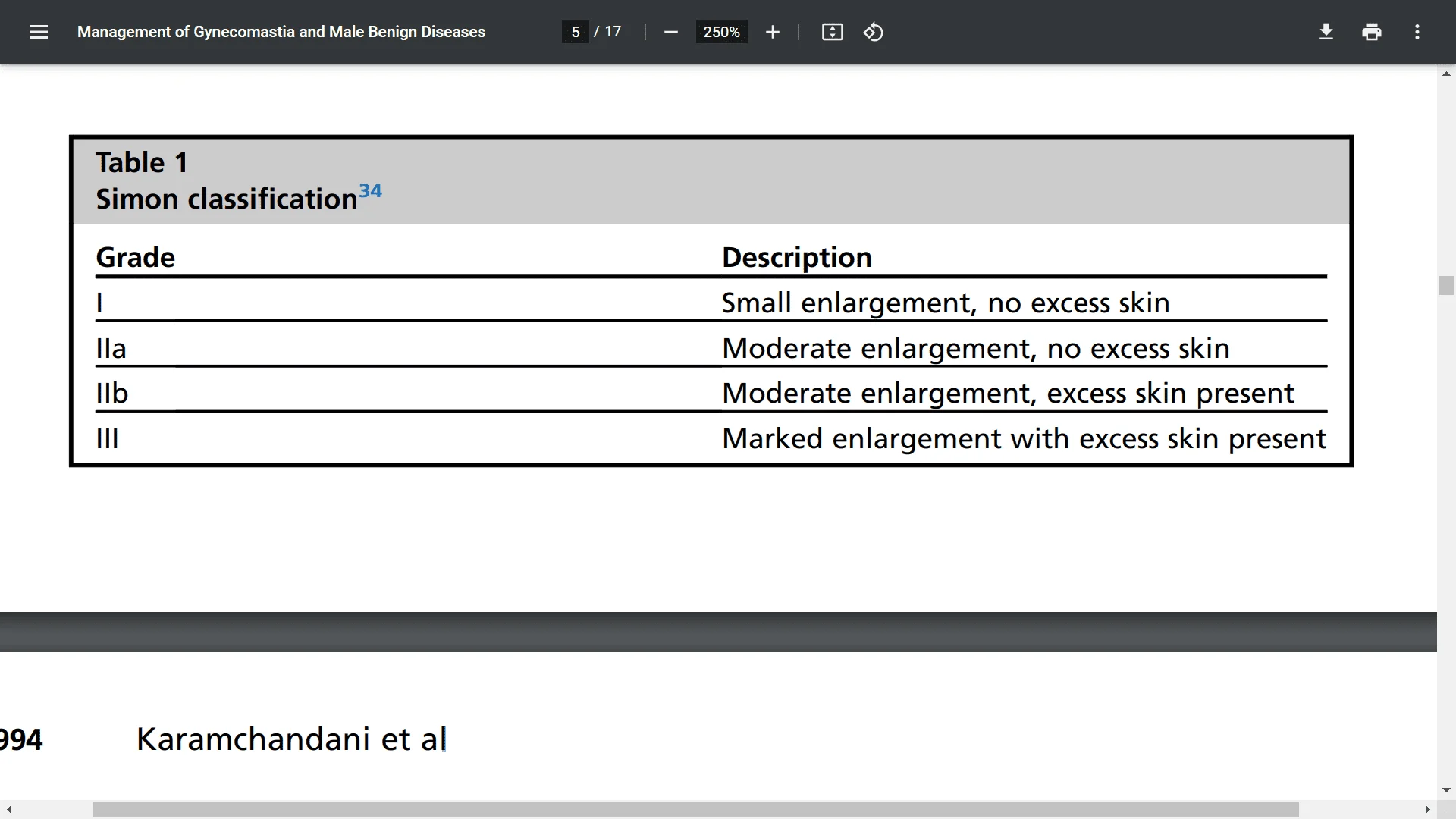 Management of Gynecomastia and Male Benign Diseases | Excel Male TRT Forum