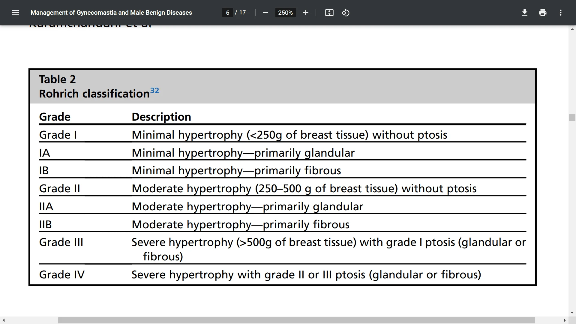 Management of Gynecomastia and Male Benign Diseases | Excel Male TRT Forum