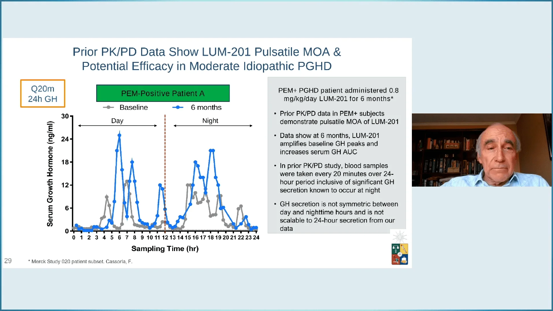 LUM-201 (ibutamoren, formerly MK-0677) Trials for Pediatric Growth Hormone Deficiency | Excel ...