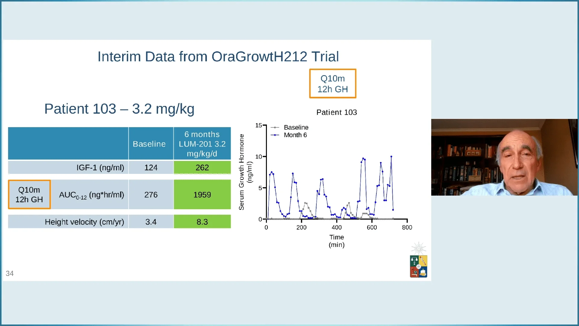 LUM-201 (ibutamoren, formerly MK-0677) Trials for Pediatric Growth ...