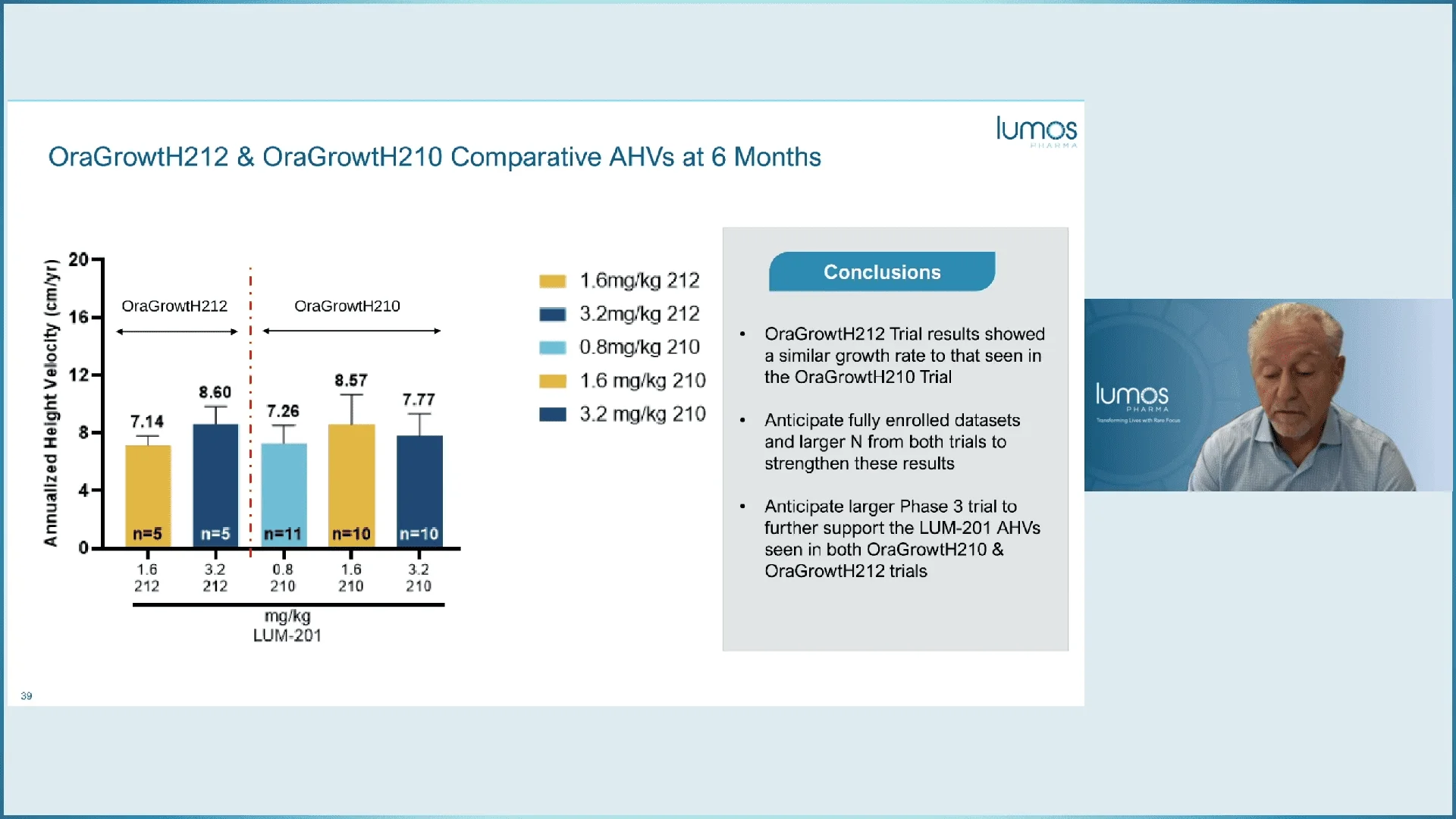 LUM-201 (ibutamoren, formerly MK-0677) Trials for Pediatric Growth ...