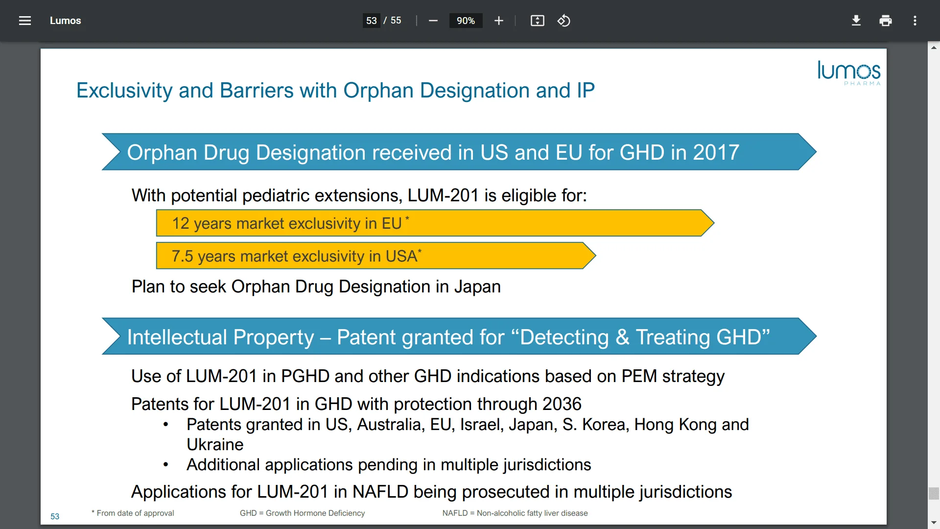 LUM-201 (ibutamoren, formerly MK-0677) Trials for Pediatric Growth Hormone Deficiency | Excel ...