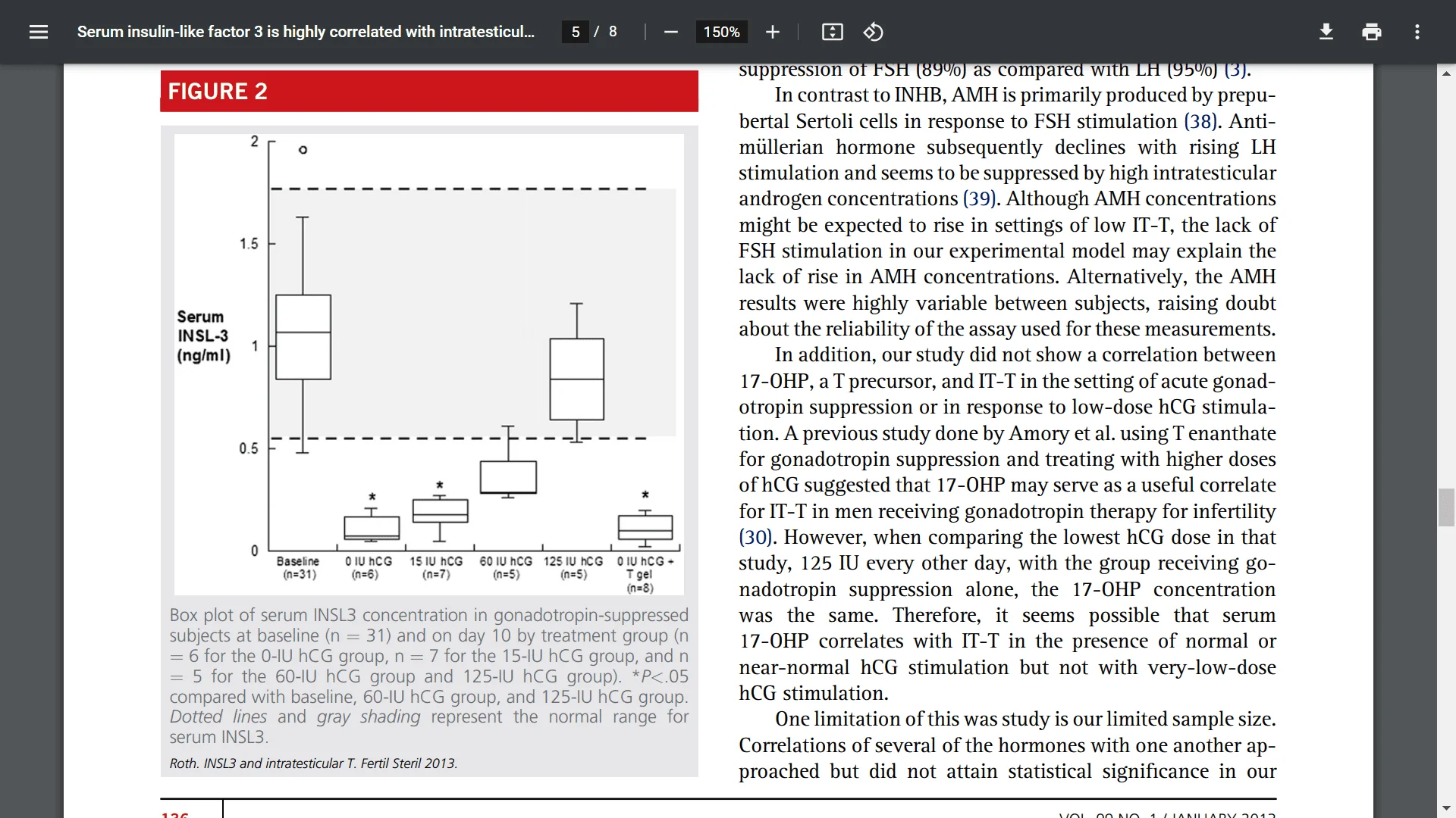 INSL3 produced by testes not replaced by TRT | Excel Male TRT Forum