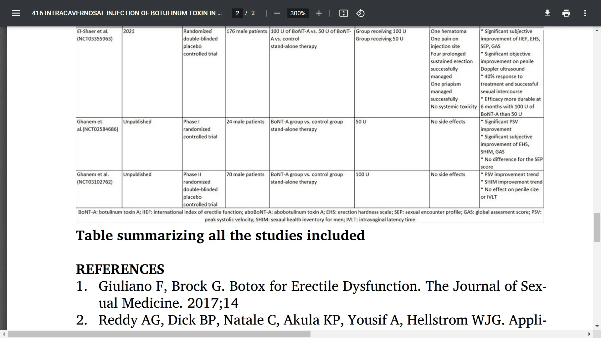 INTRACAVERNOSAL INJECTION OF BOTOX IN THE TREATMENT OF ED | Excel Male ...