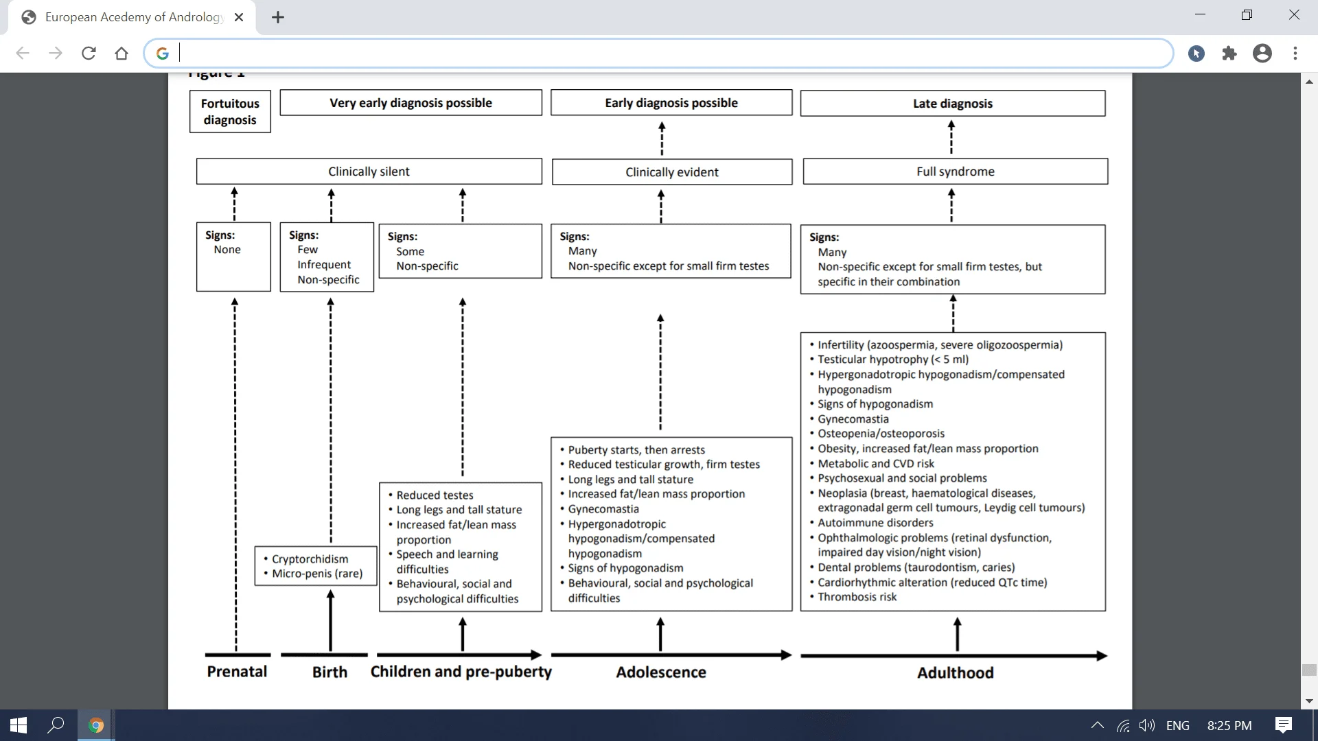 (EAA) GUIDELINES ON KLINEFELTER SYNDROME | Excel Male TRT Forum