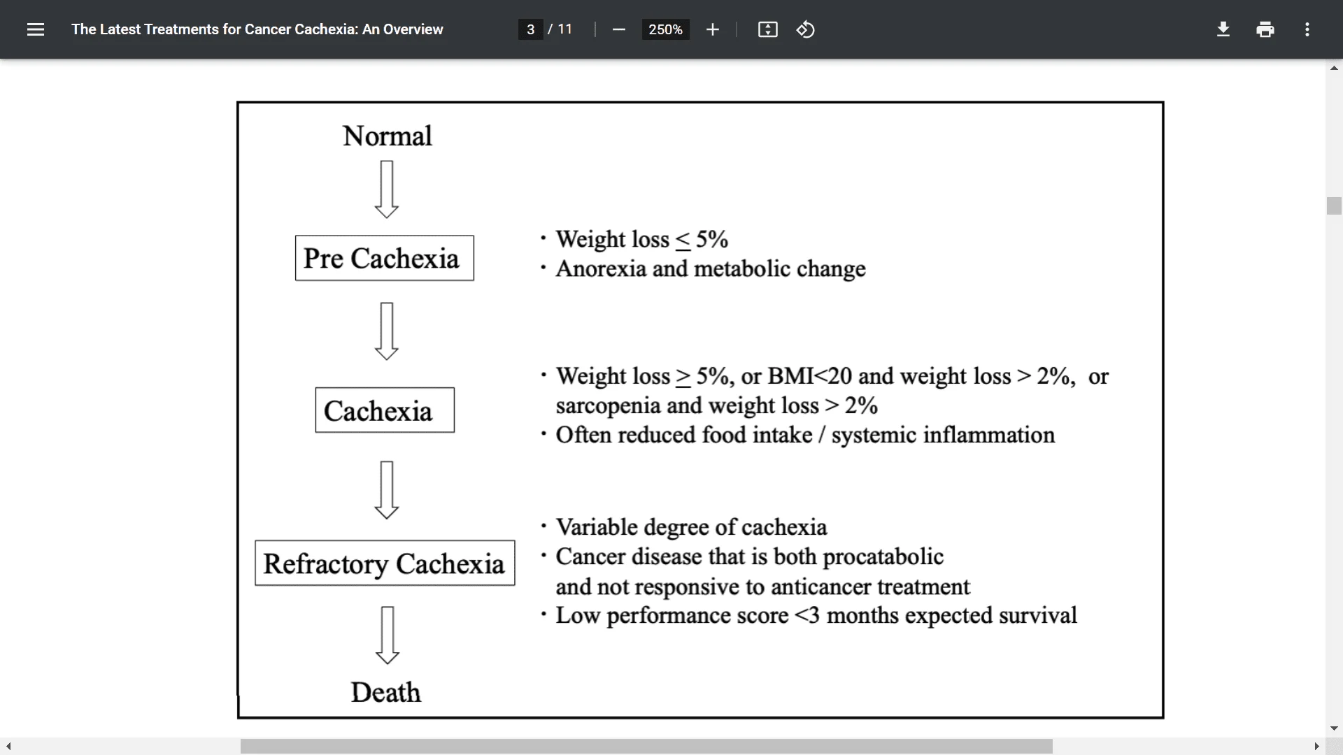 The Latest Treatments for Cancer Cachexia | Excel Male TRT Forum