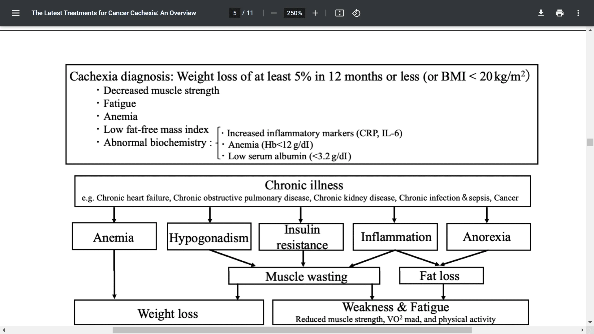 The Latest Treatments for Cancer Cachexia | Excel Male TRT Forum