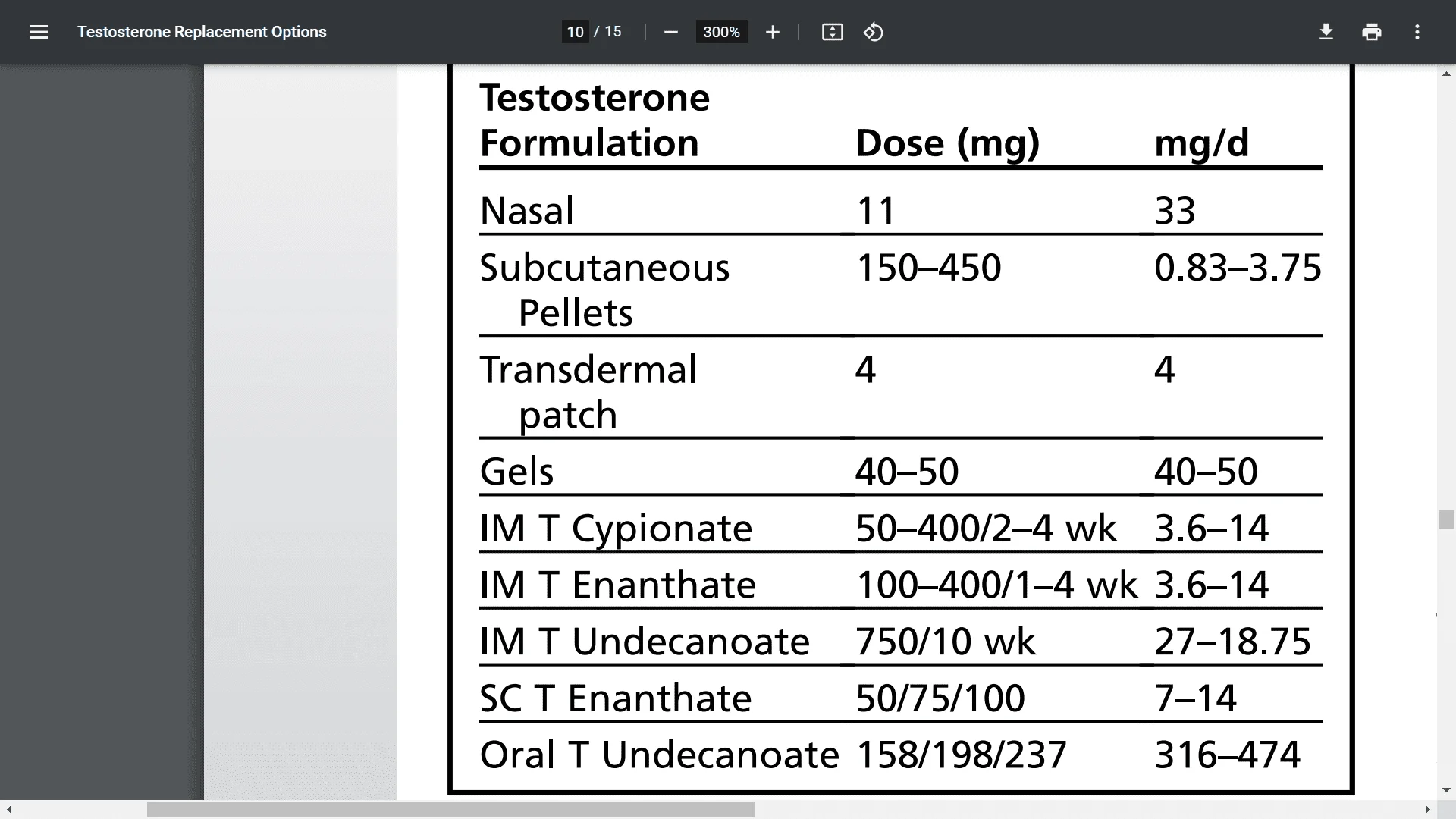 Testosterone Replacement Therapy Options | Excel Male TRT Forum