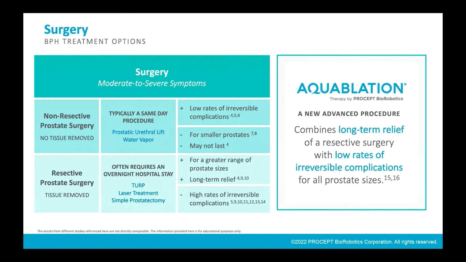 Aquablation Therapy for Enlarged Prostate | Excel Male TRT Forum