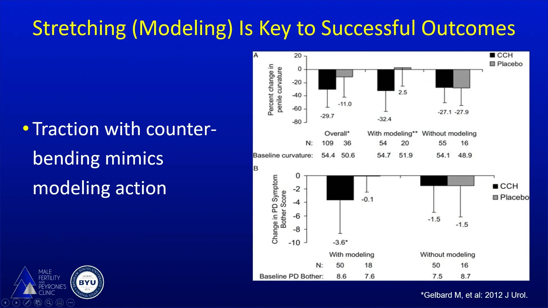 Development and advantages of the RestoreX Penile Traction Device ...