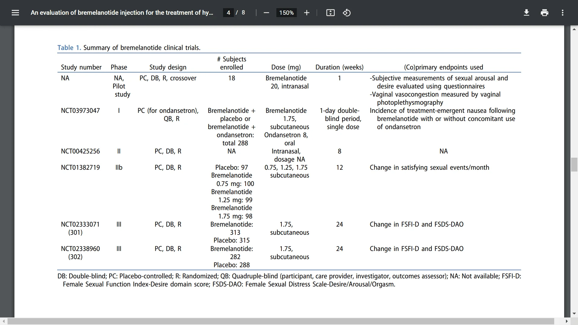 Evaluation of bremelanotide injection for the treatment of HSDD | Excel ...