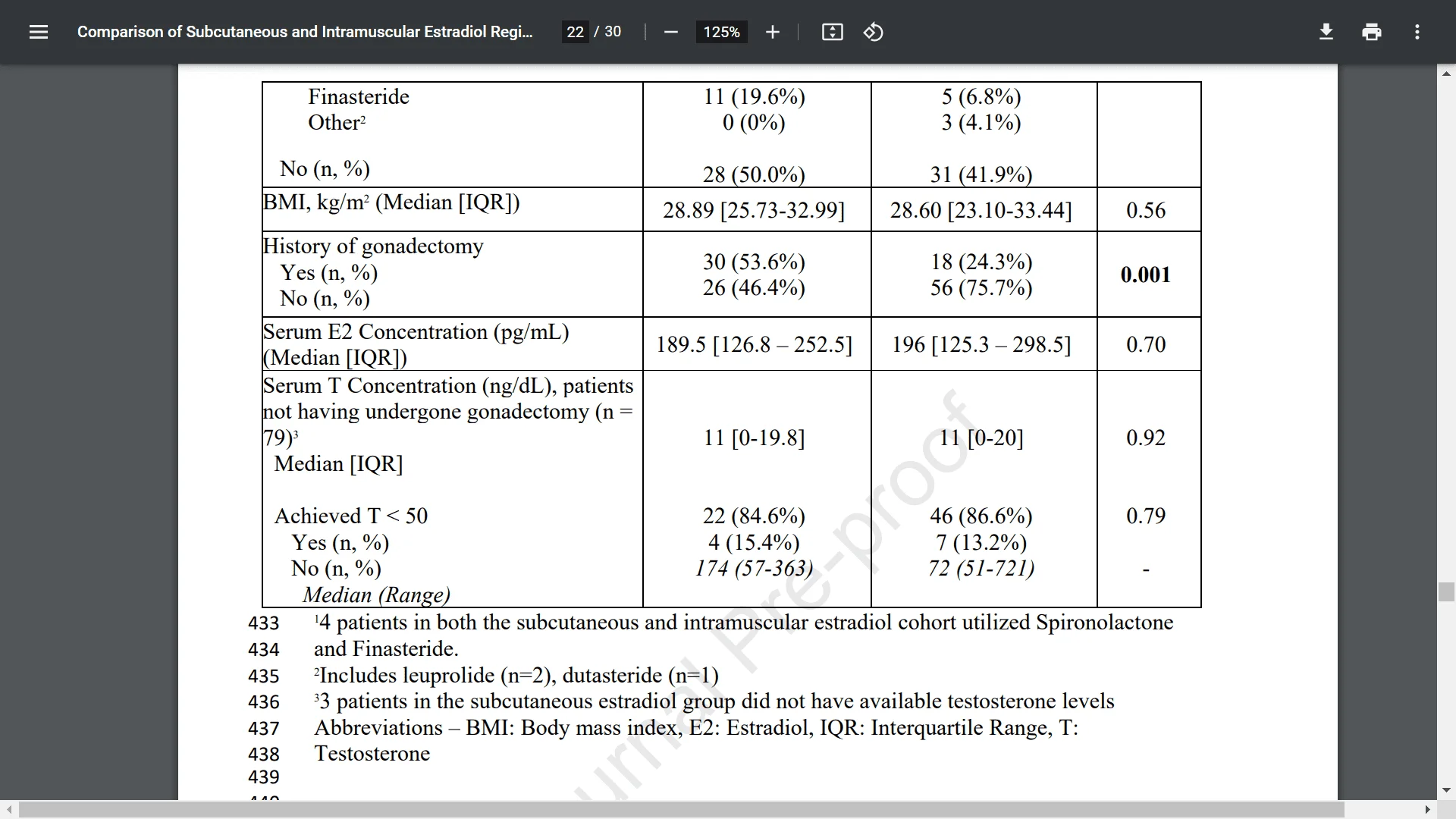 Comparison of Sub-q and IM Estradiol Regimens | Excel Male TRT Forum