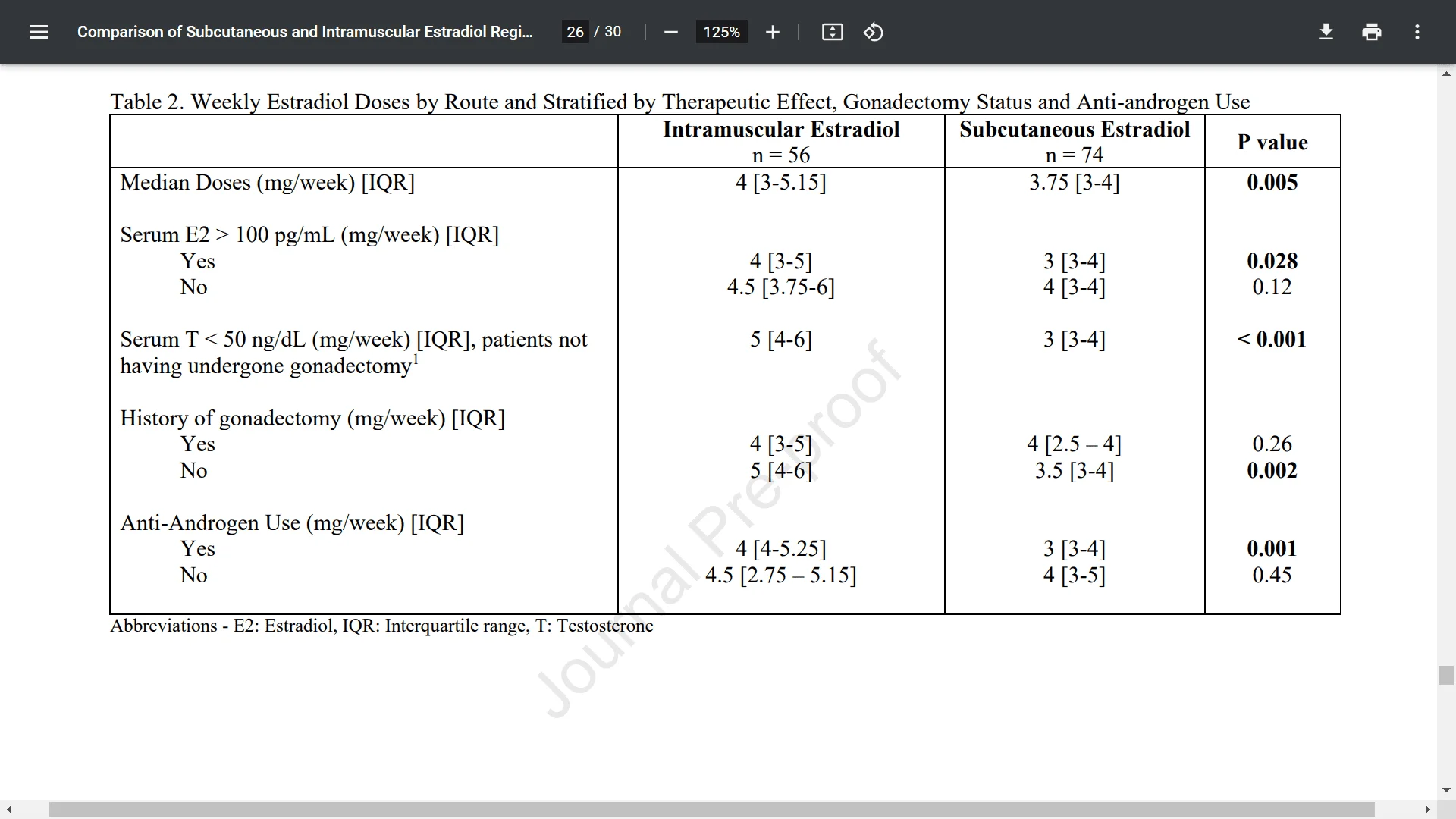 Comparison of Sub-q and IM Estradiol Regimens | Excel Male TRT Forum