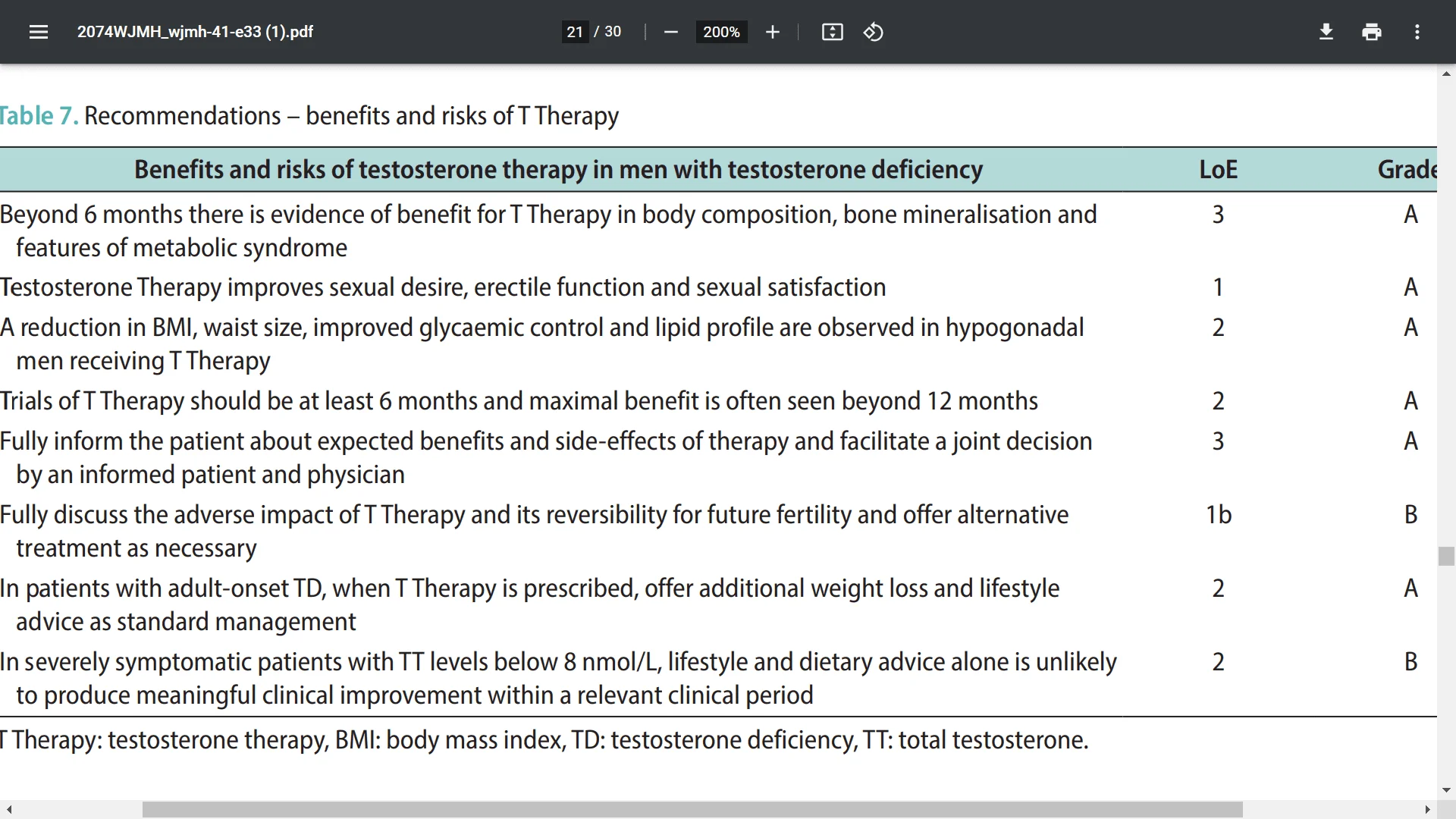 British Society for Sexual Medicine Guidelines on Male Adult TD | Excel ...