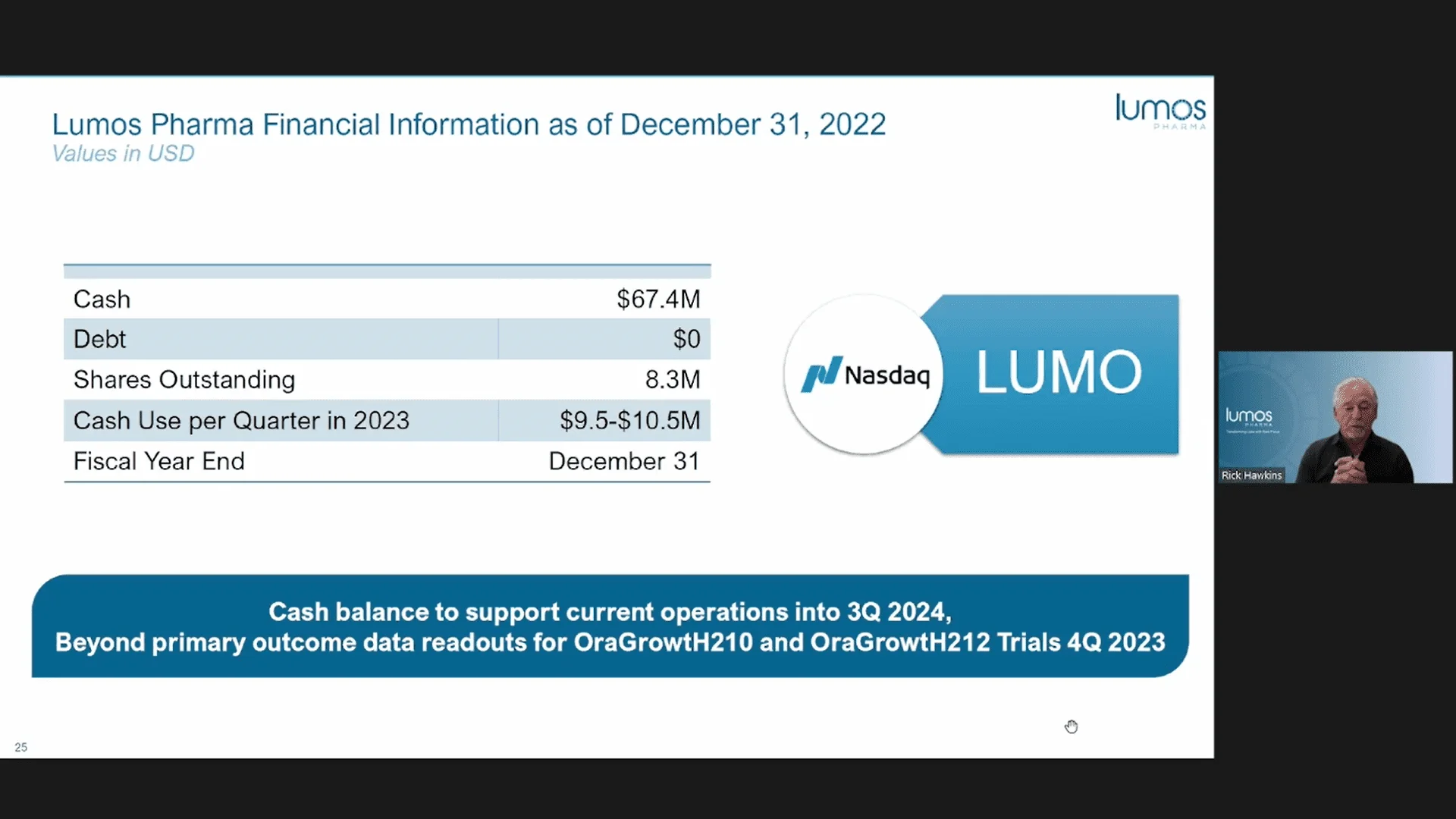 LUM-201 (ibutamoren, formerly MK-0677) Healthcare Conference | Page 2 | Excel Male TRT Forum