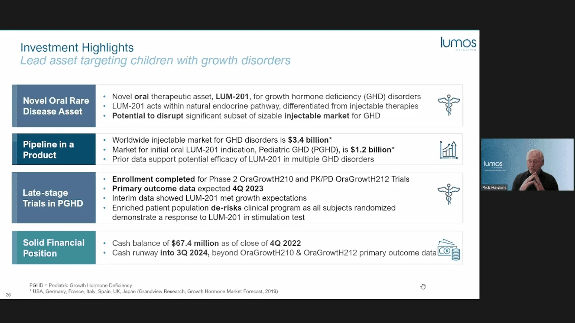 LUM-201 (ibutamoren, formerly MK-0677) Healthcare Conference | Page 2 | Excel Male TRT Forum