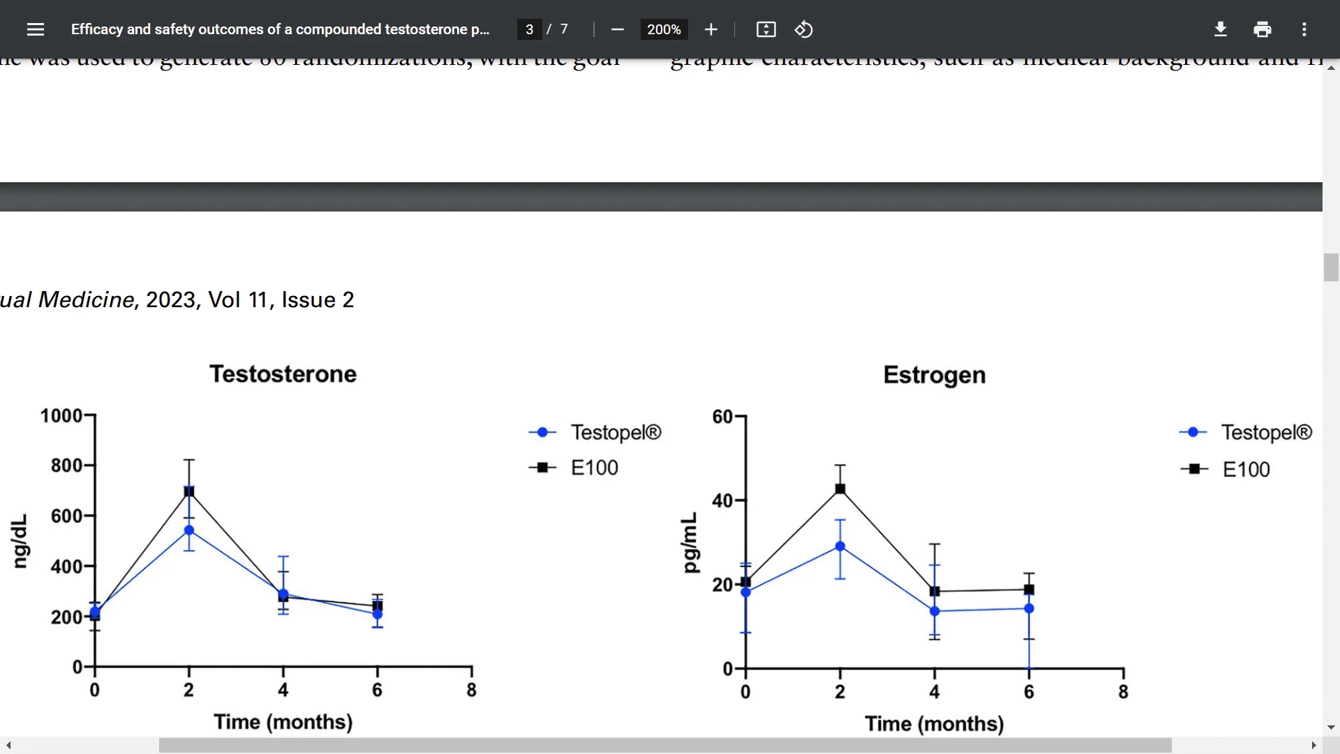 Empower compounded testosterone pellets vs Testopel in men with TD ...