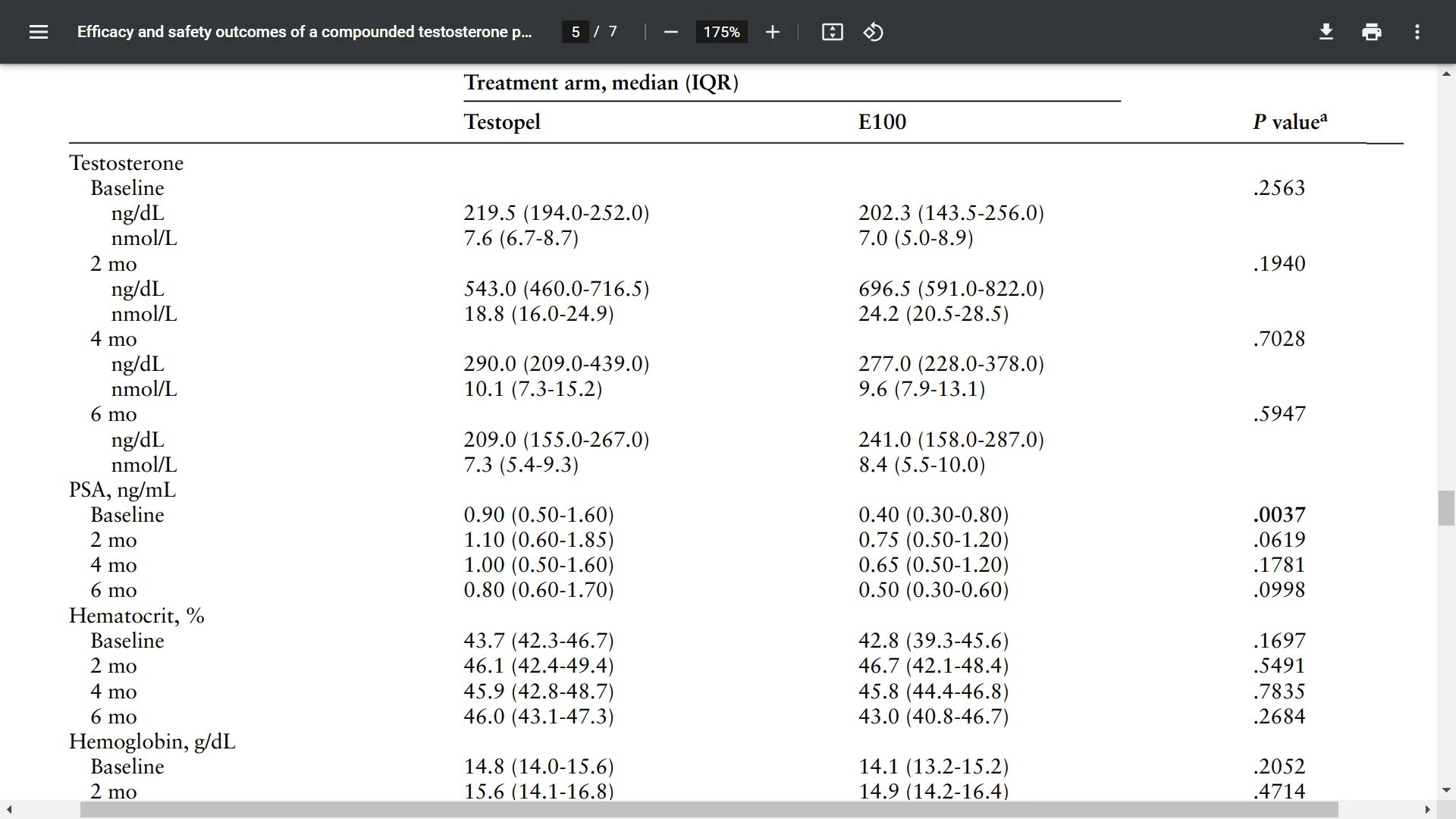 Empower compounded testosterone pellets vs Testopel in men with TD ...