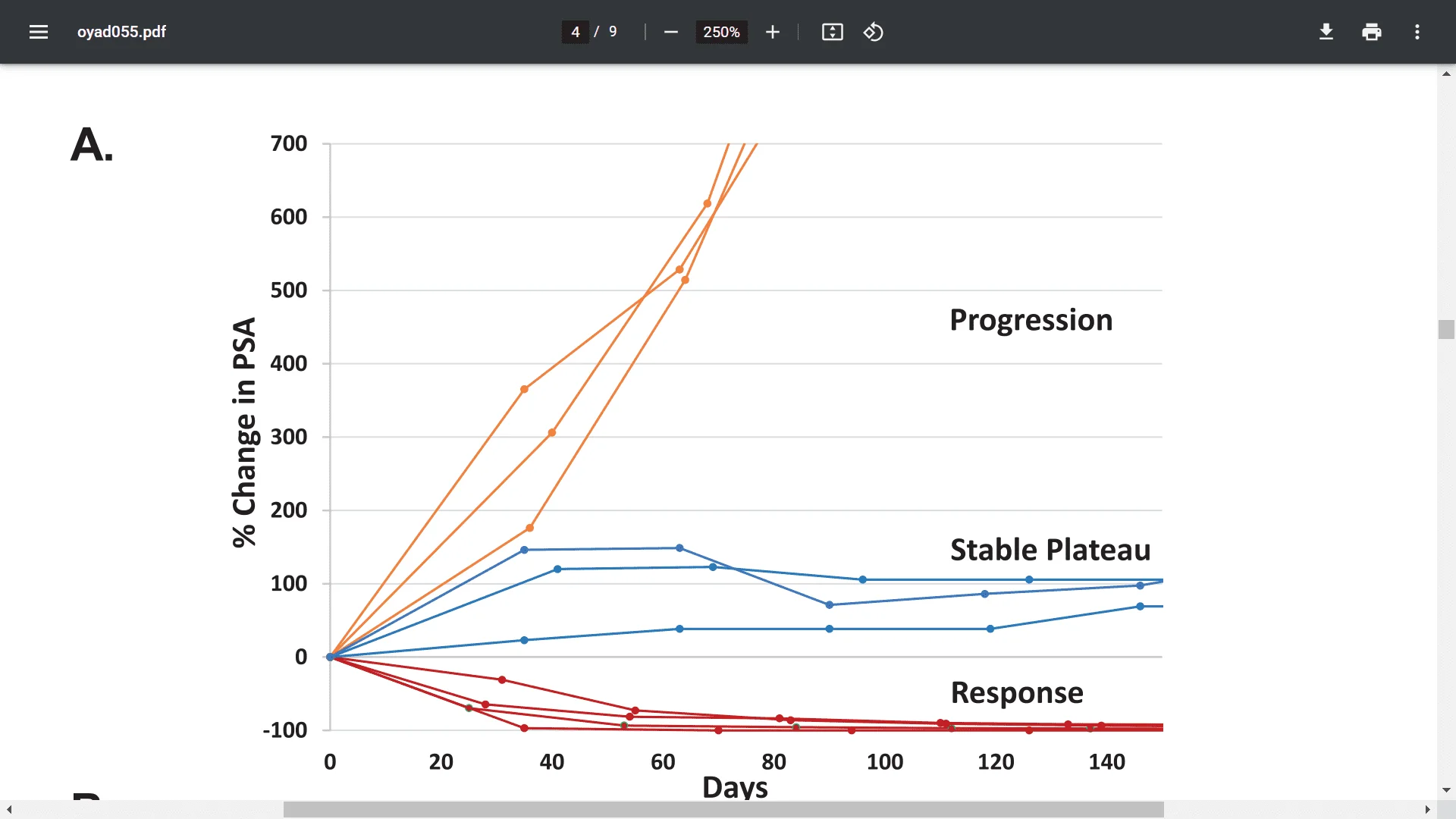 BAT Followed by AR Inhibition as Sequential Therapy for Prostate Cancer ...