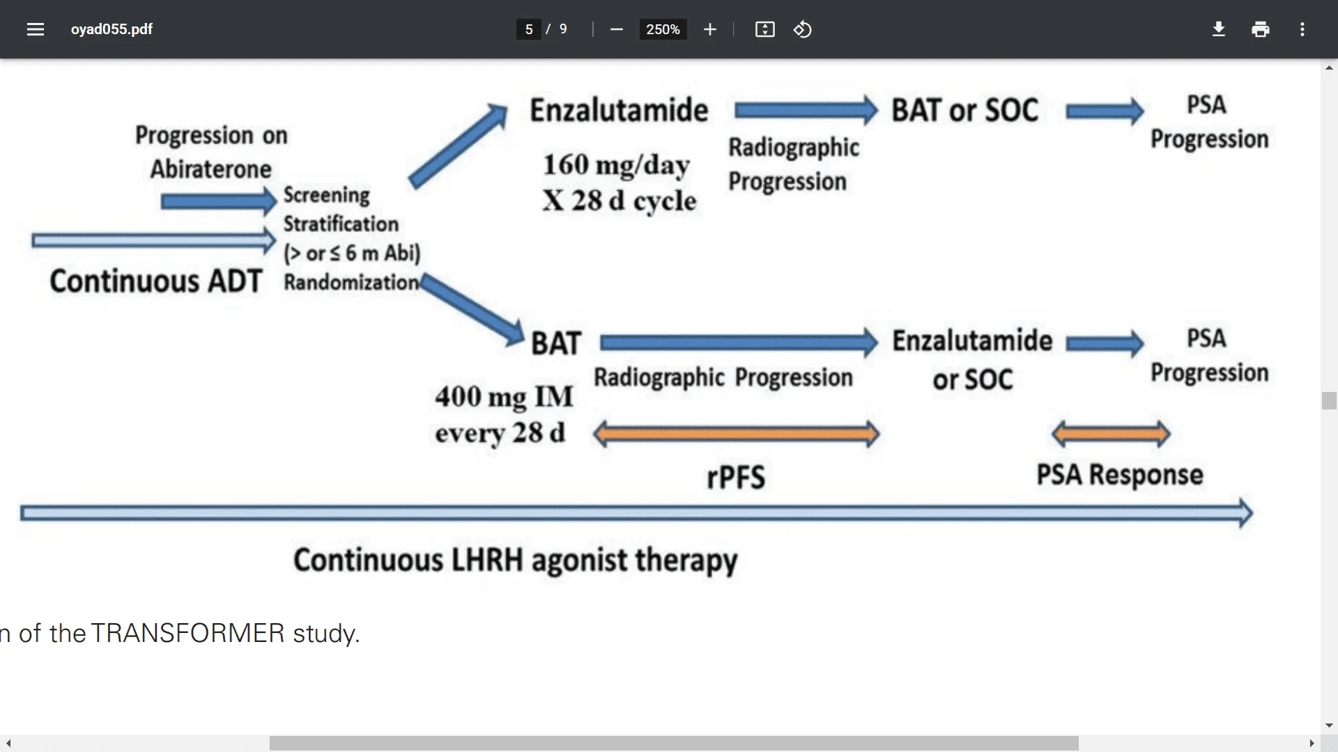 BAT Followed by AR Inhibition as Sequential Therapy for Prostate Cancer ...