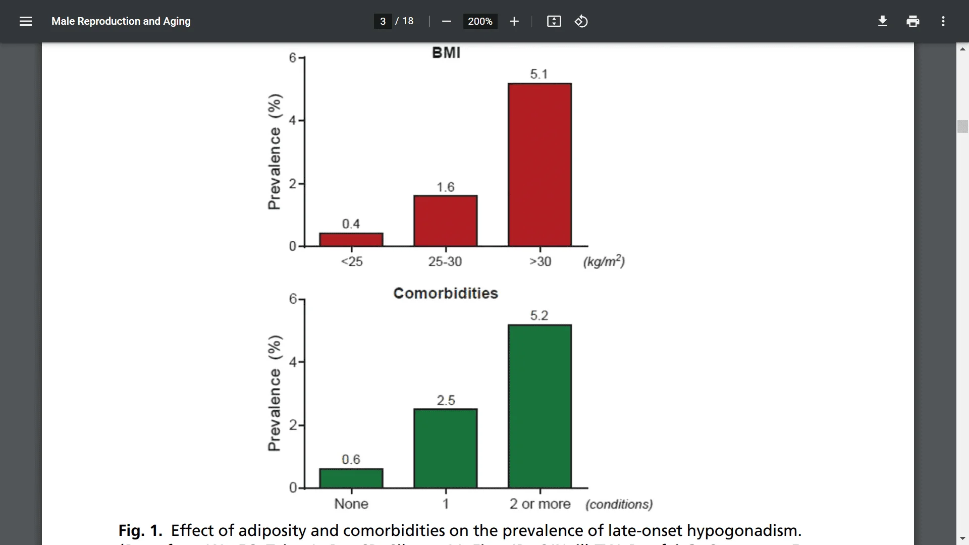 Male Reproduction and Aging | Excel Male TRT Forum