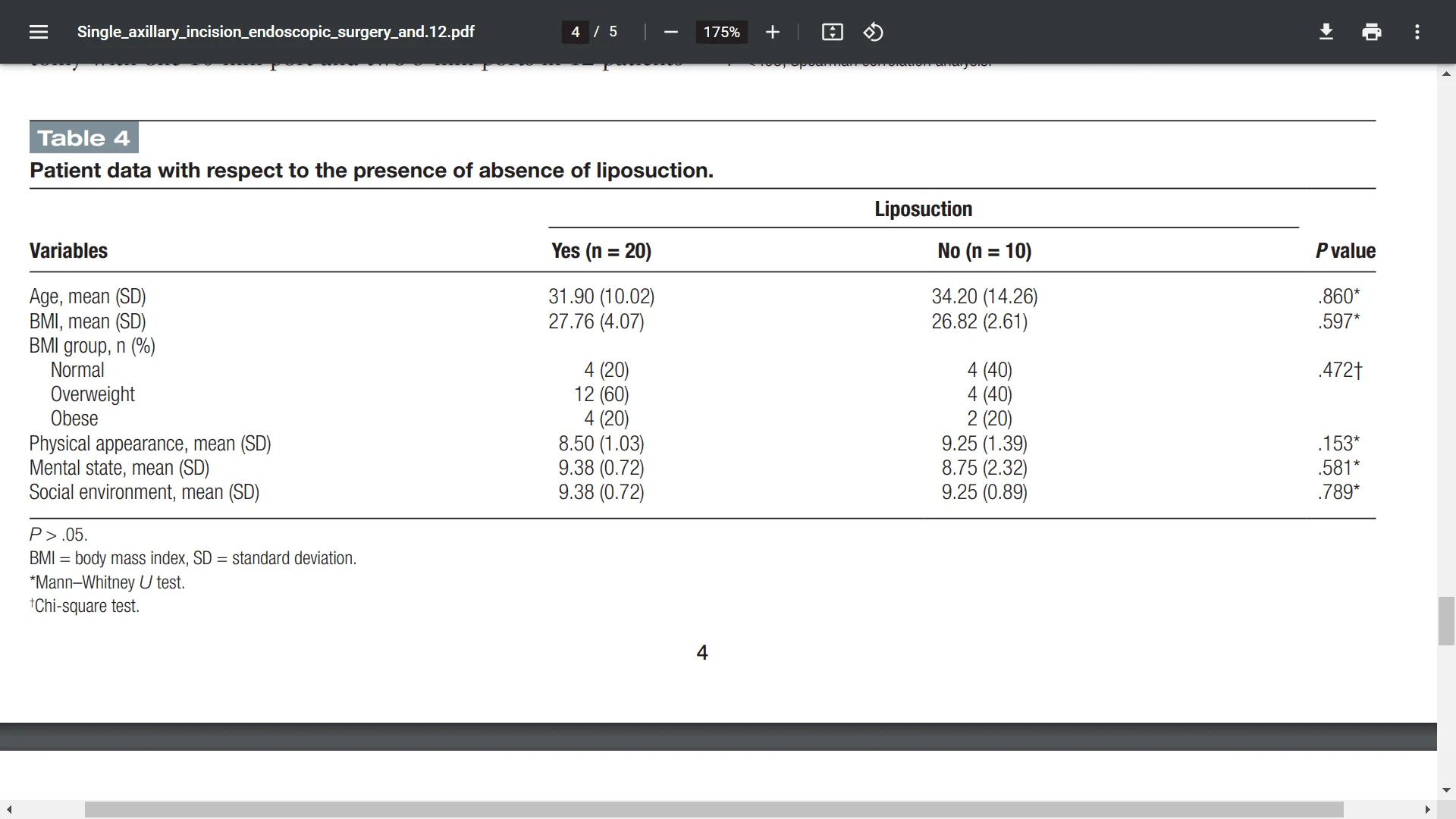 Single axillary incision endoscopic surgery and liposuction for ...