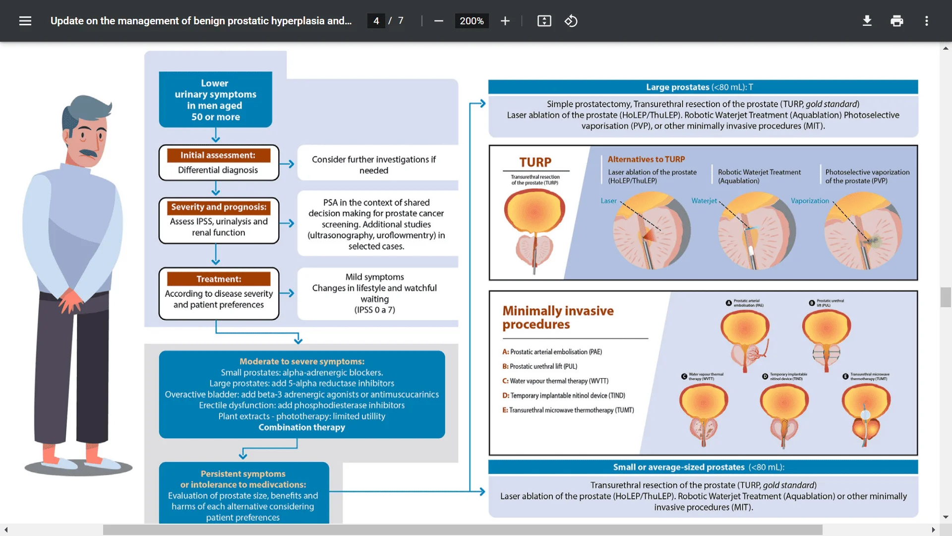 Management of BPH and the role of minimally invasive procedures | Excel ...
