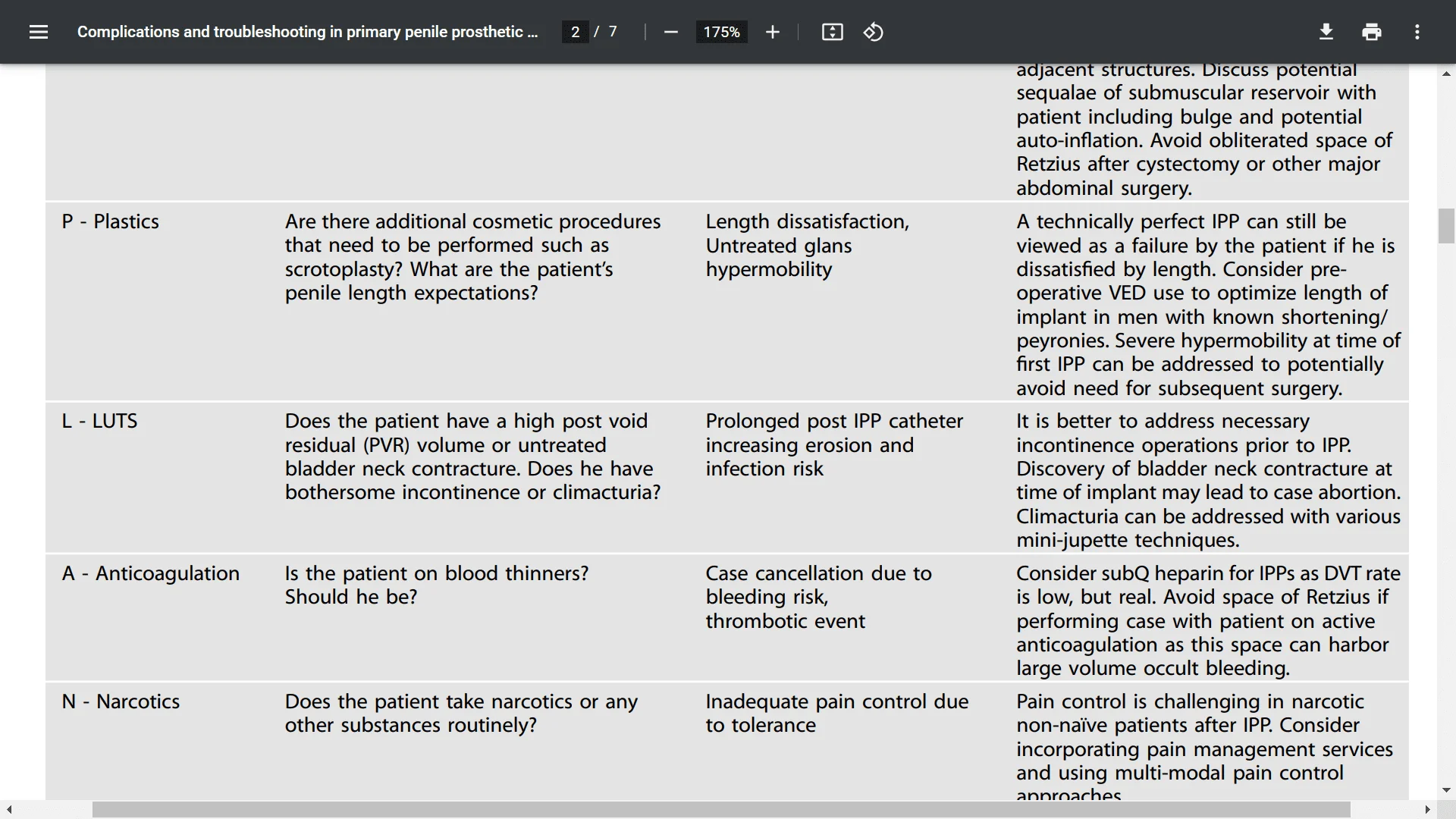 Complications and Troubleshooting in primary penile prosthetic surgery ...