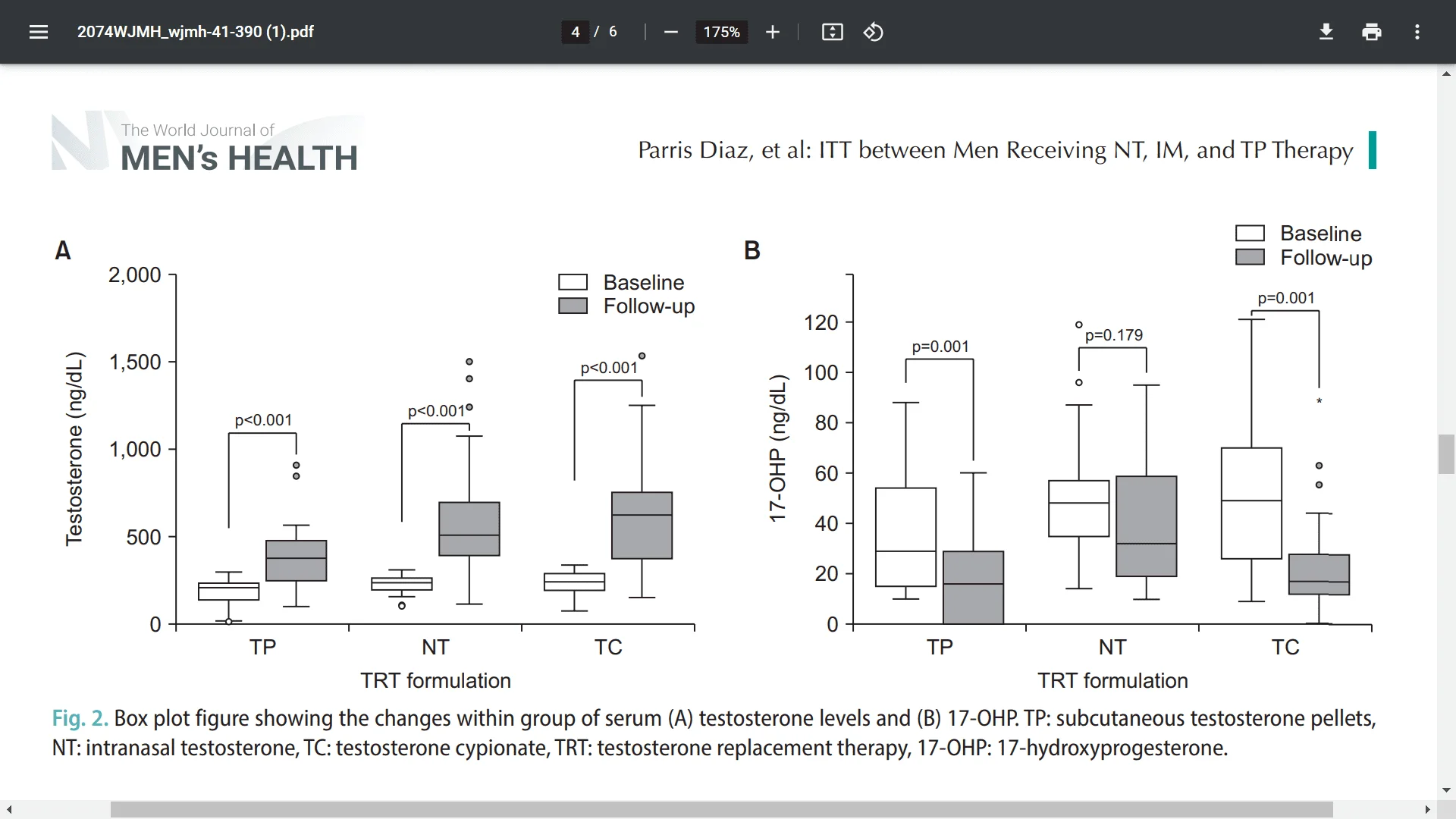 Comparison of ITT between Men Receiving Nasal, Intramuscular, and ...