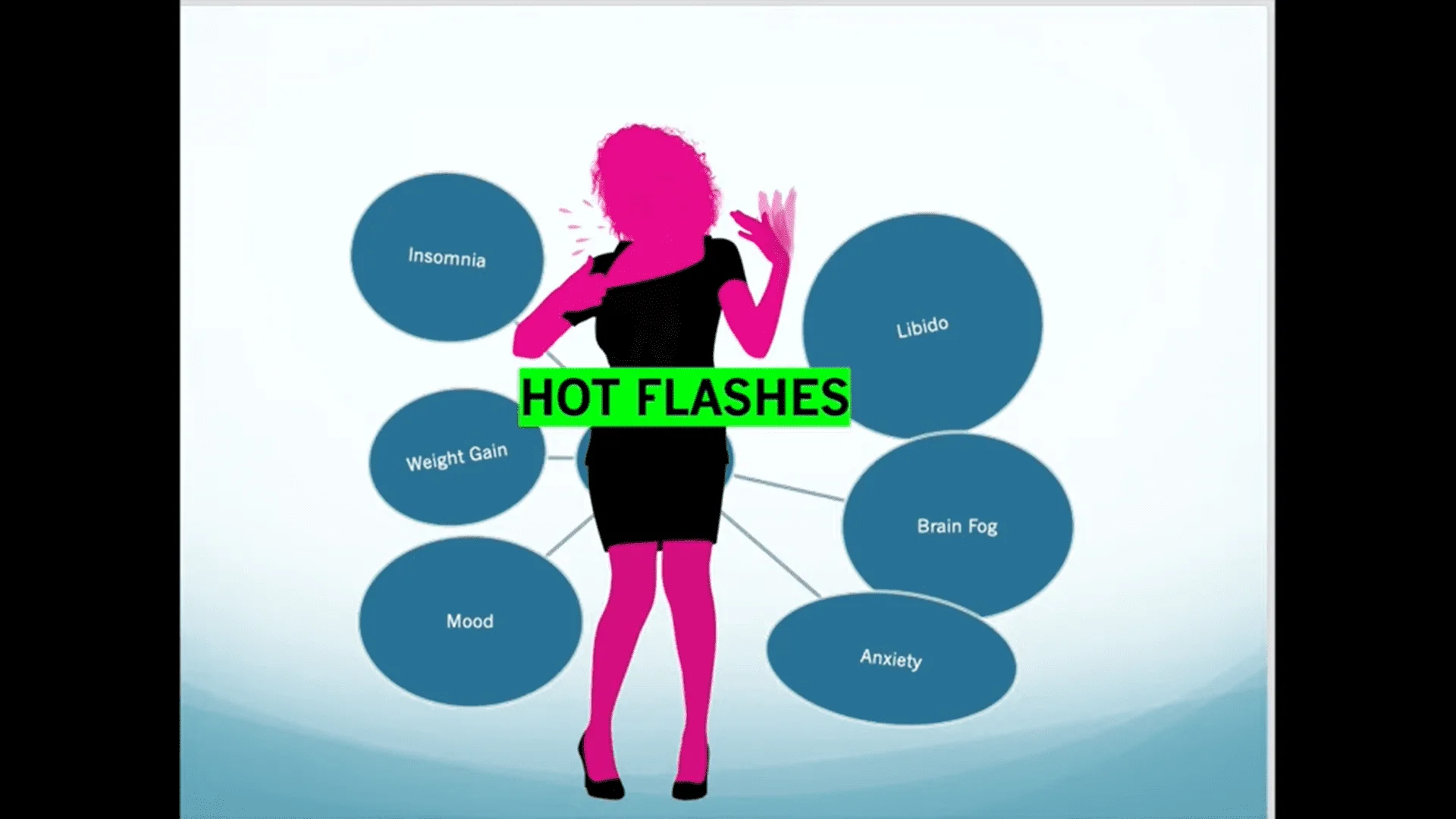 FEZOLINETANT! VEOZAH™ A New Non-Hormonal Hot Flash Drug | Excel Male ... FEZOLINETANT! VEOZAH™ A New Non-Hormonal Hot Flash Drug | Excel Male ...