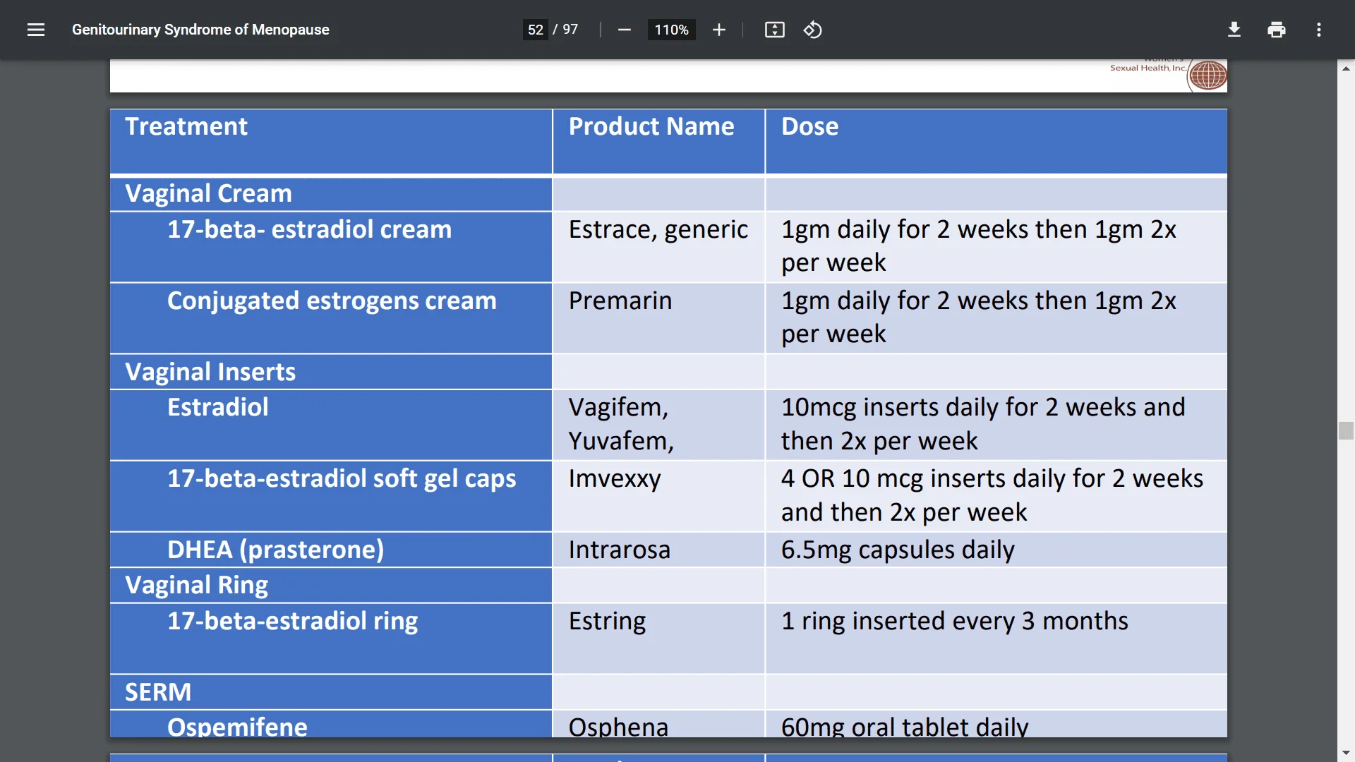 Genitourinary Syndrome of Menopause | Excel Male TRT Forum