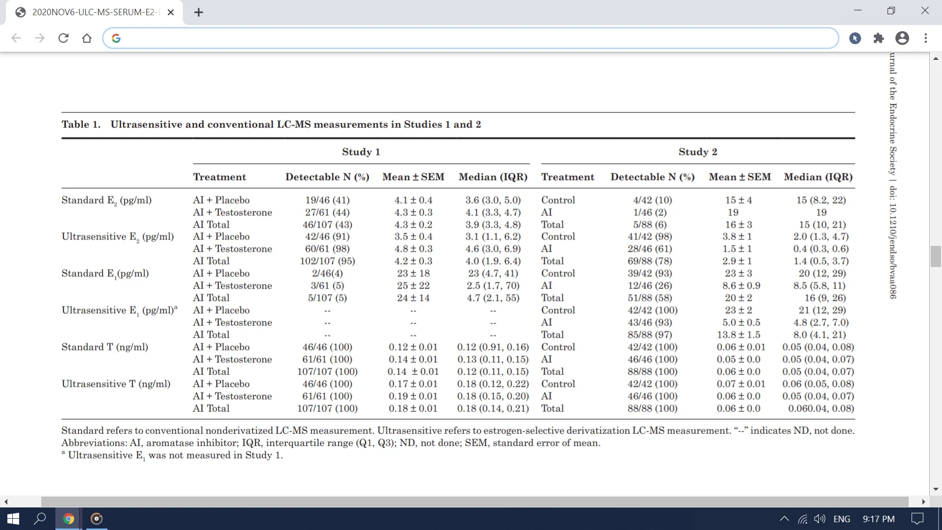 Ultrasensitive Serum E2 Measurement by LC-MS/MS in Postmenopausal Women ...