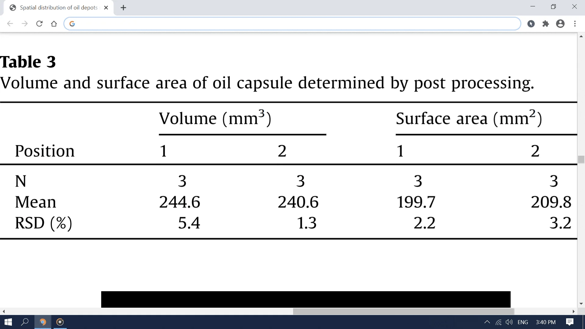 Spatial distribution of oil depots monitored in human muscle using MRI ...