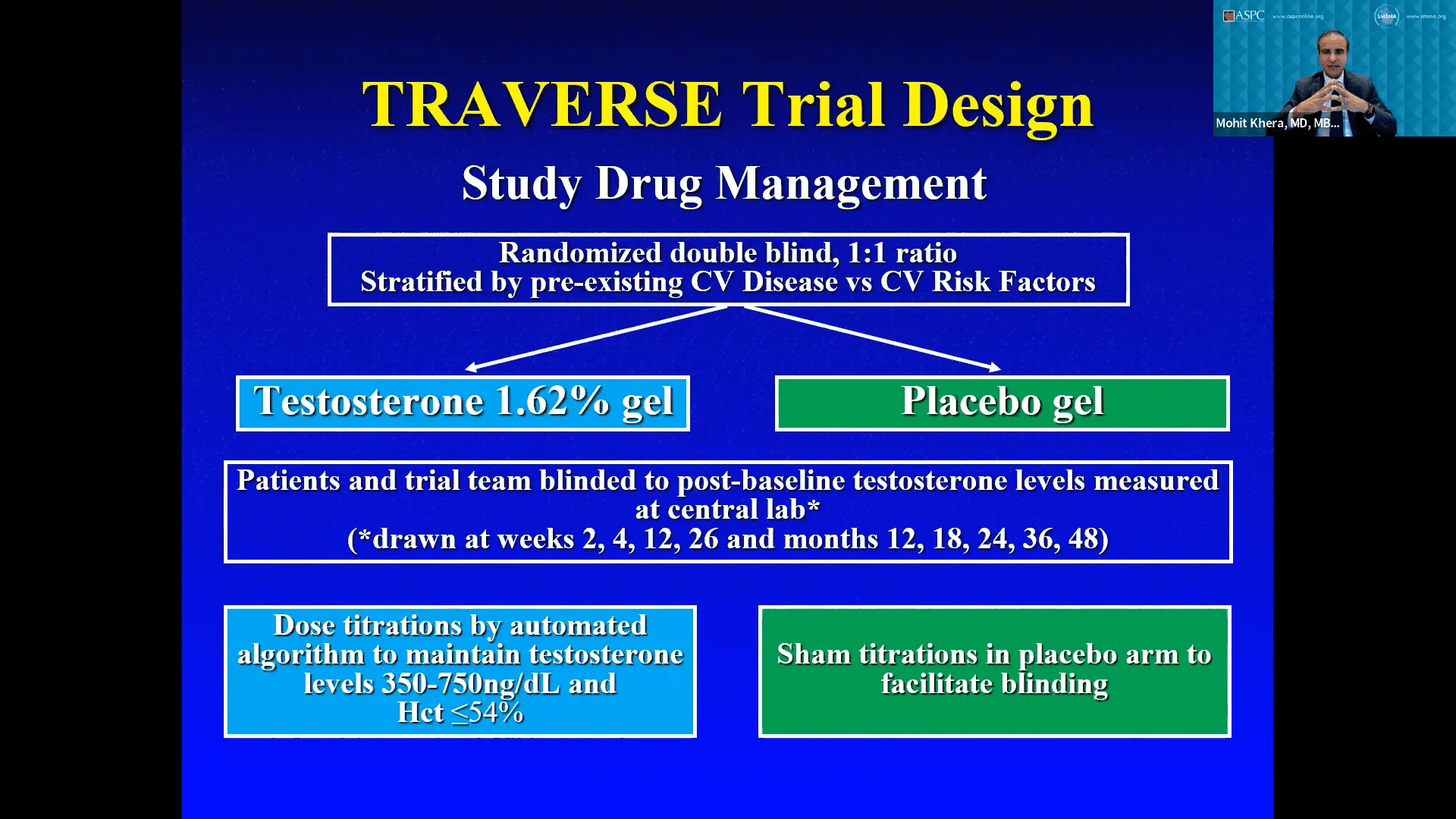 Testosterone and Cardiovascular Disease (Traverse Trial) | Excel Male ...