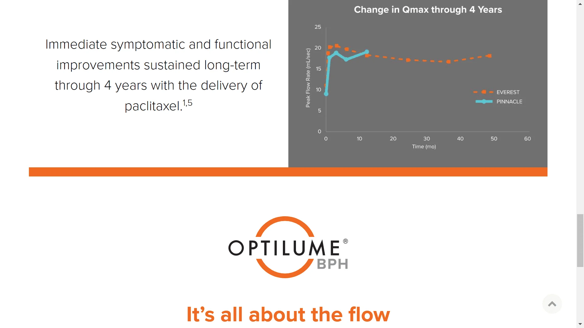 Optilume BPH System launches globally in the urology market | Excel ...