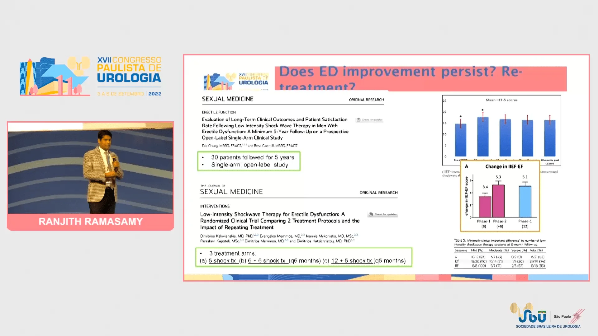 Shockwave Therapy for ED and Peyronie's Disease | Excel Male TRT Forum