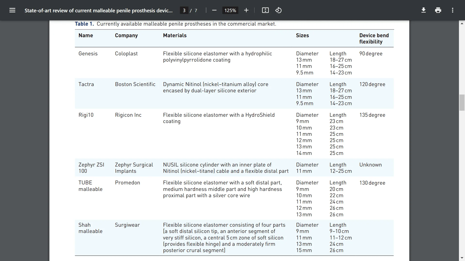 Innovations in Malleable Penile Prosthesis | Excel Male TRT Forum