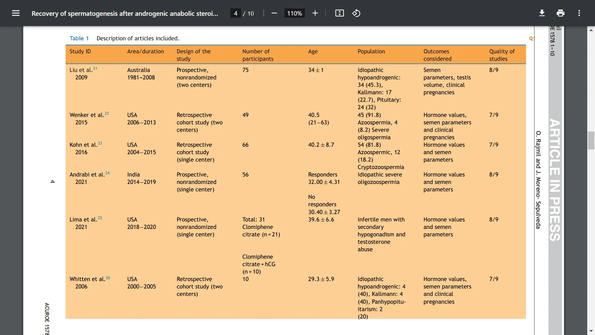 Sperm Recovery after AAS Abuse in Men | Excel Male TRT Forum
