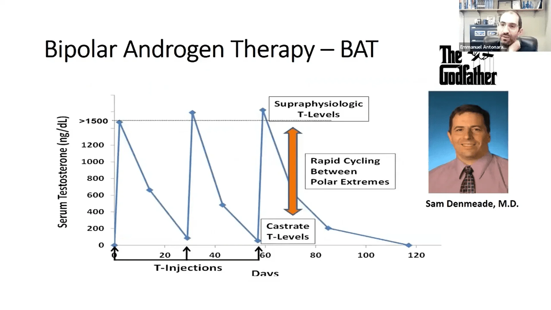 Prostate Cancer: Bipolar Androgen Therapy (BAT) | Excel Male TRT Forum